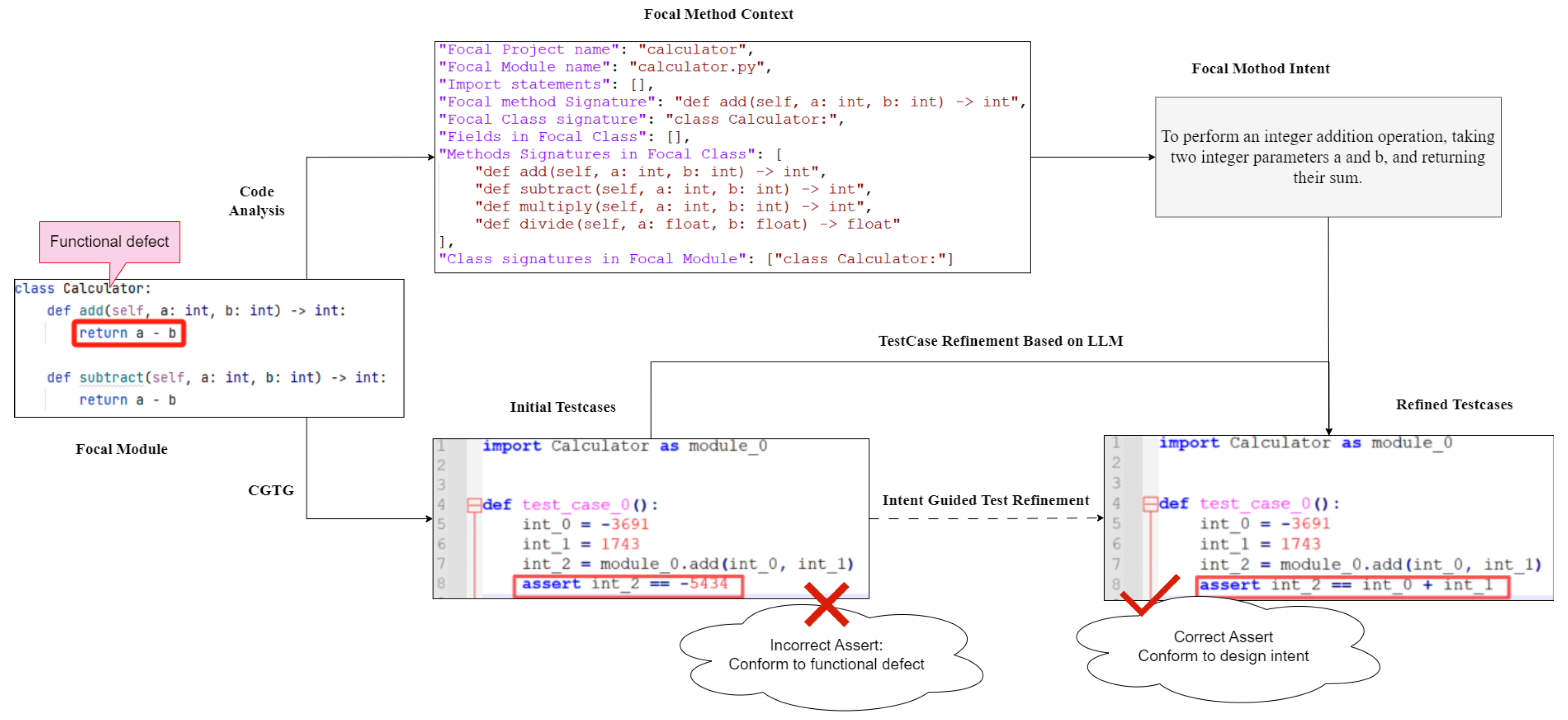 IGTG&R: An Intent Analysis-Guided Unit Test Generation and Refinement ...