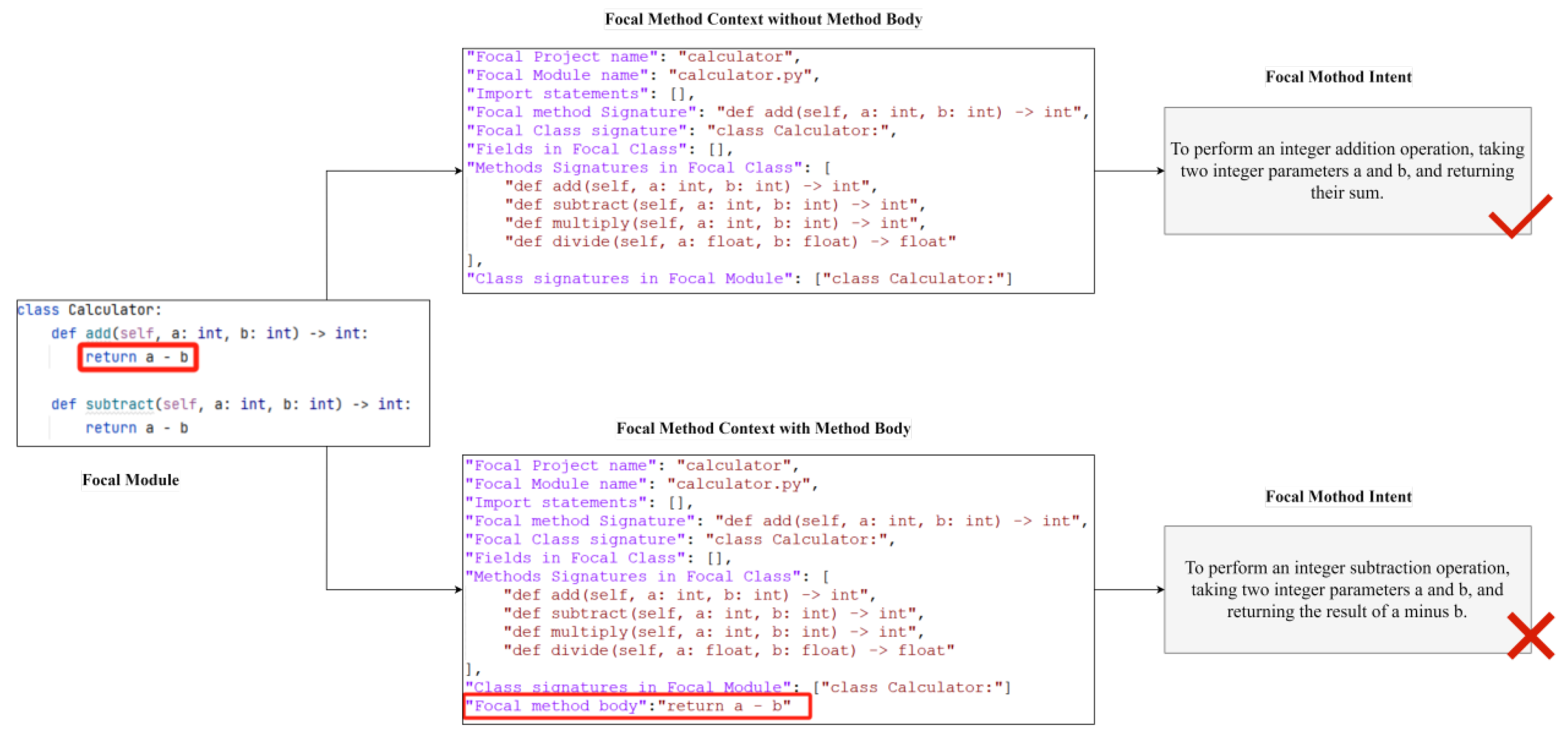 IGTG&R: An Intent Analysis-Guided Unit Test Generation and Refinement ...