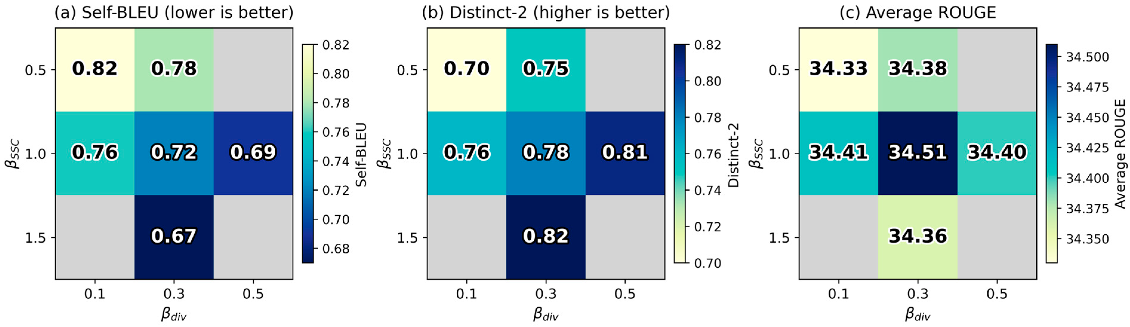DiCo-EXT: Diversity and Consistency-Guided Framework for Extractive ...