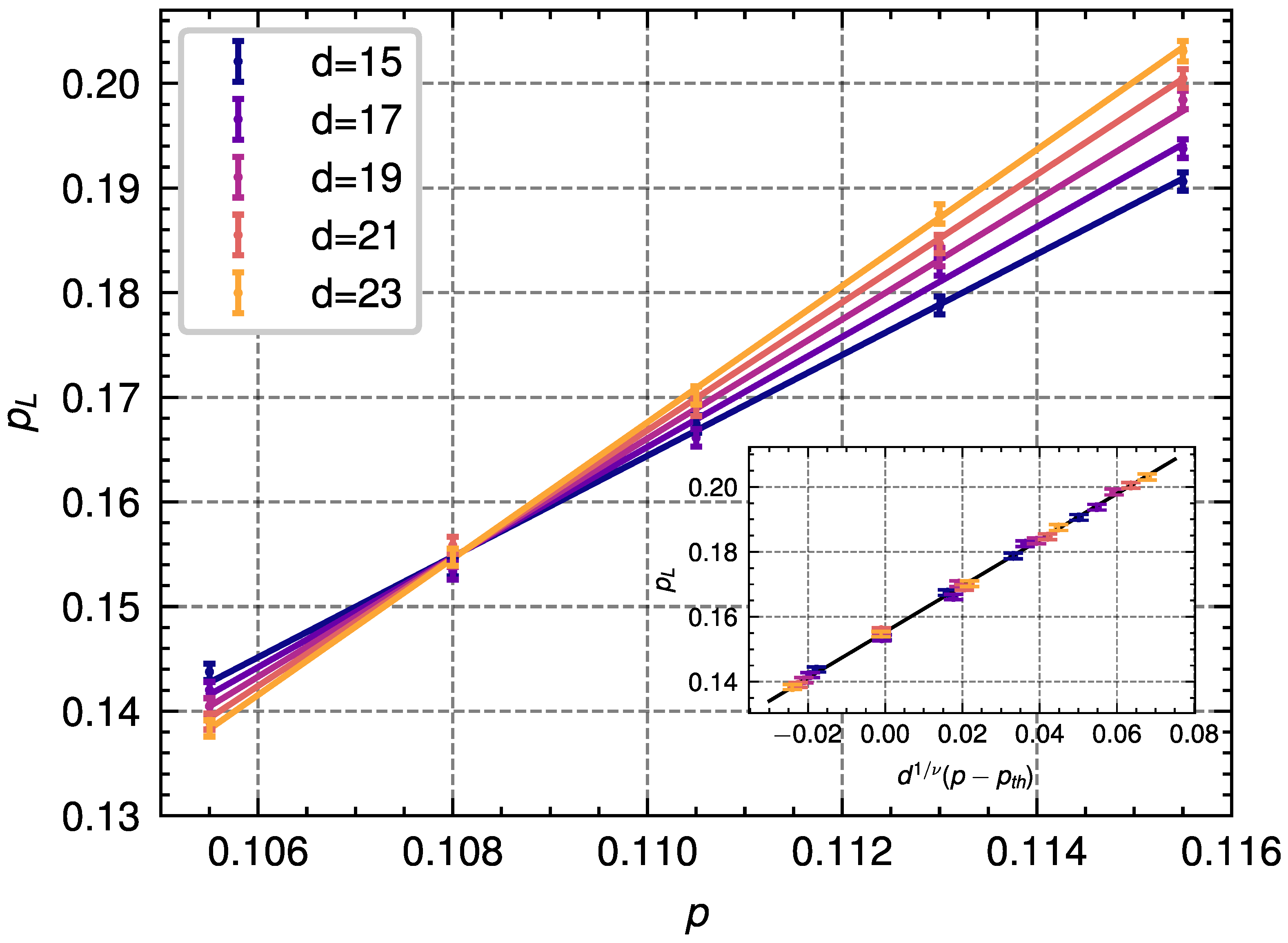 Near-Optimal Decoding Algorithm for Color Codes Using Population Annealing