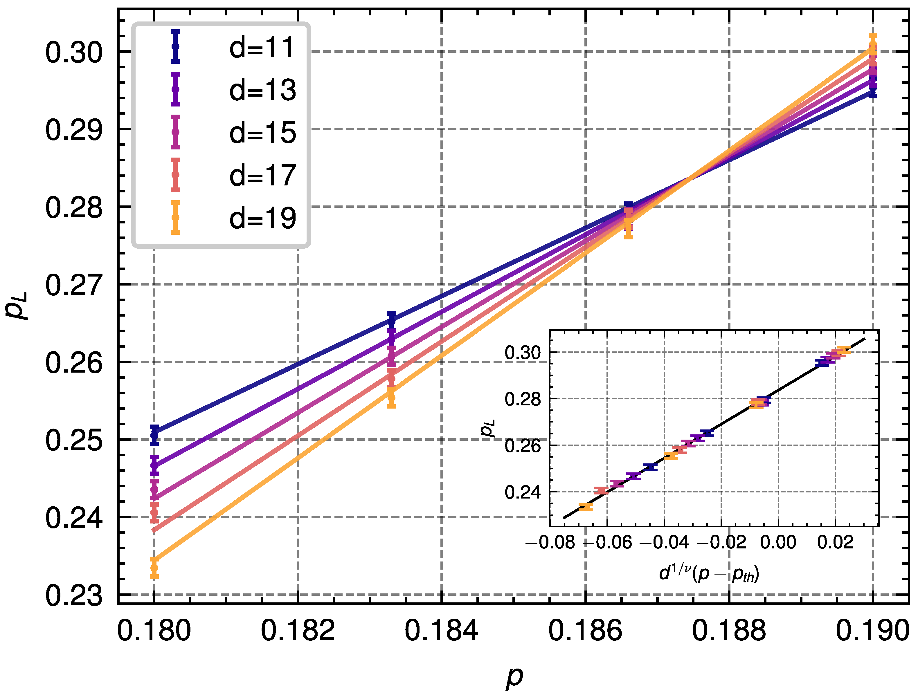 Near-Optimal Decoding Algorithm for Color Codes Using Population Annealing