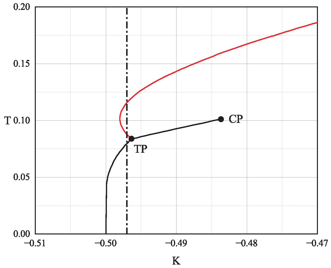 A Minimal Mechanism for the Phase Transition-Driven Mpemba Effect in ...