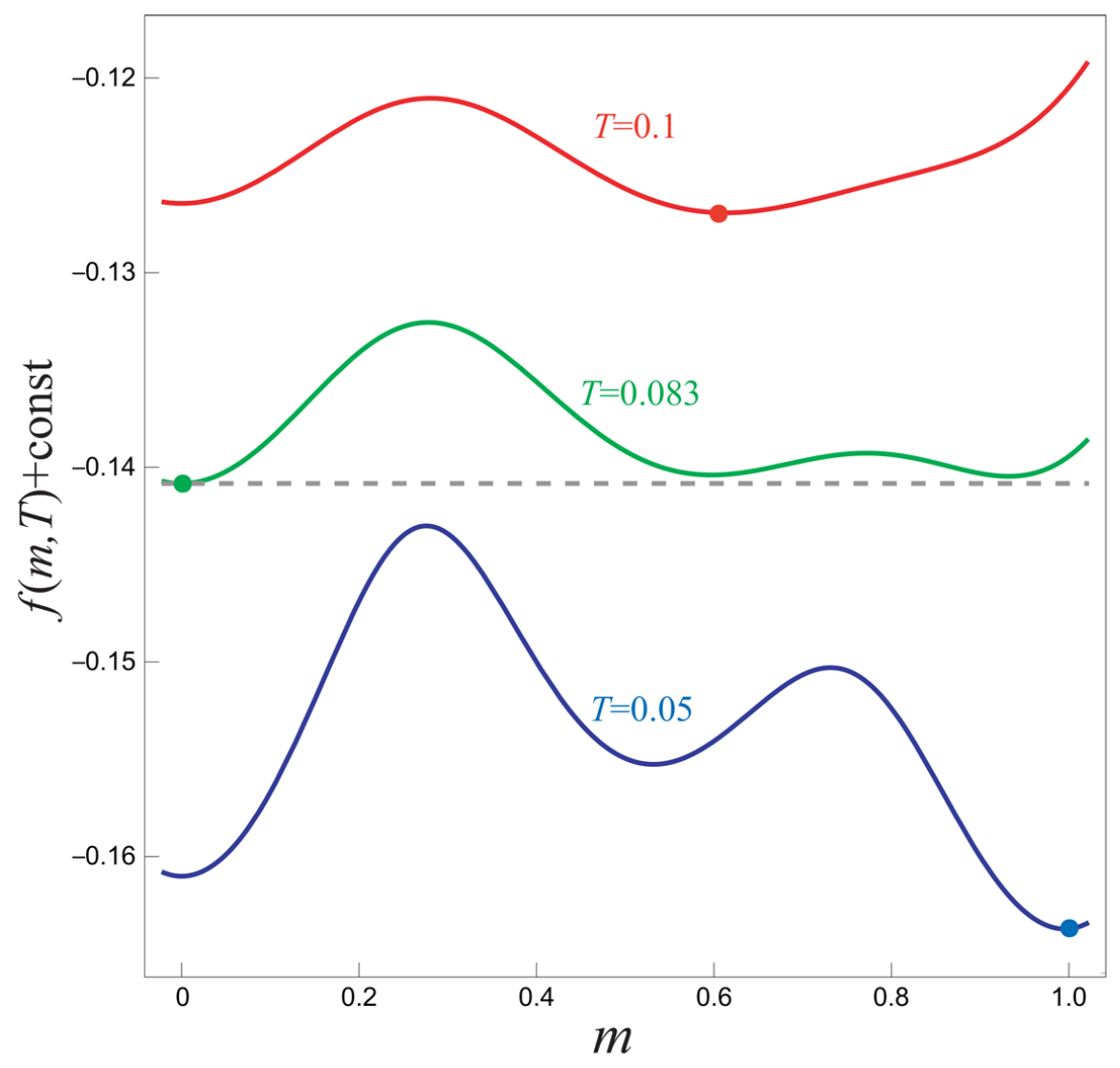 A Minimal Mechanism for the Phase Transition-Driven Mpemba Effect in ...