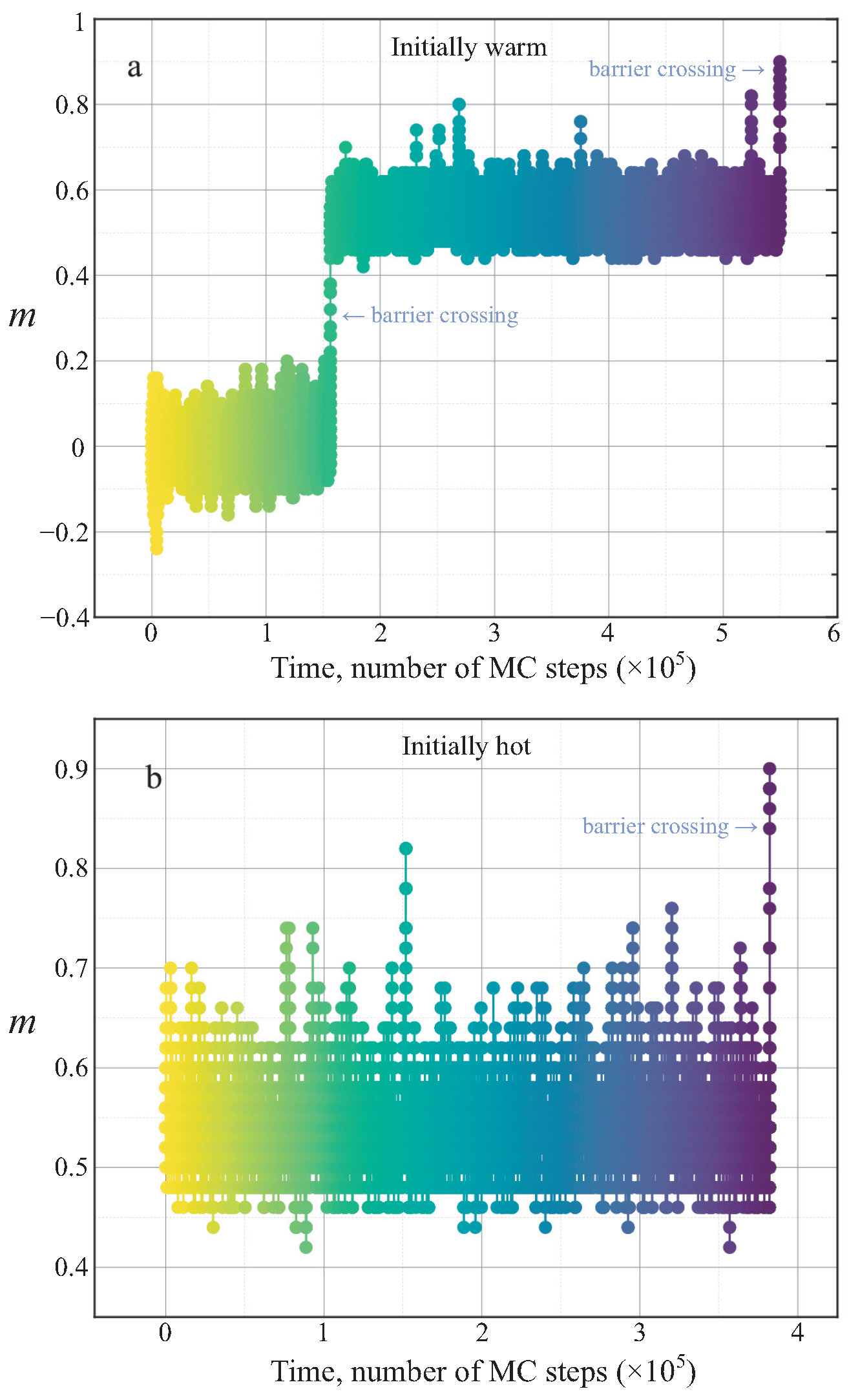A Minimal Mechanism for the Phase Transition-Driven Mpemba Effect in ...
