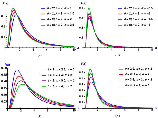 New Modified Generalized Inverted Exponential Distribution and Its ...