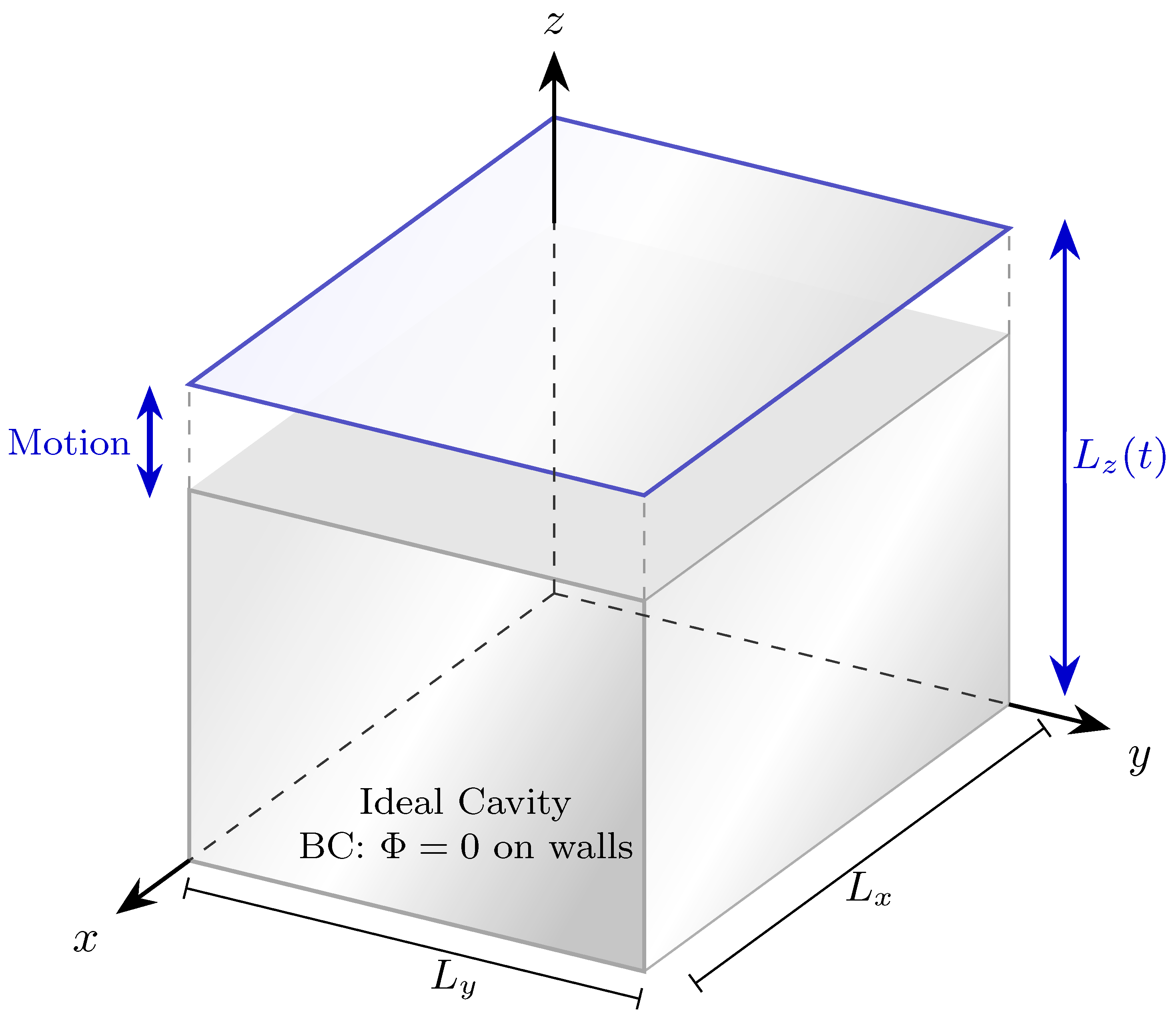 Dynamical Casimir Effect Under the Action of Gravitational Waves
