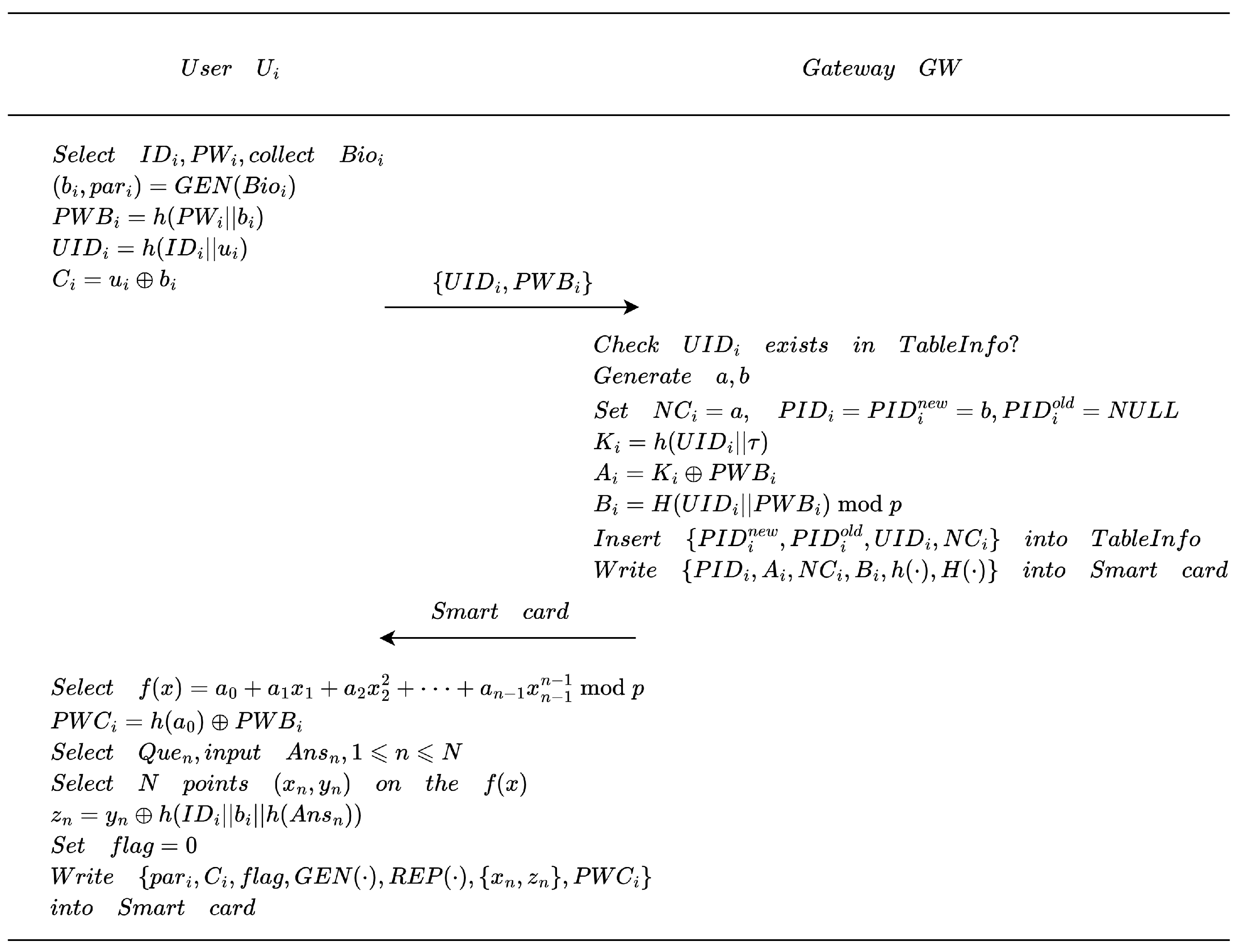 Towards Information-Theoretic Security and Privacy in IoT: A Three ...