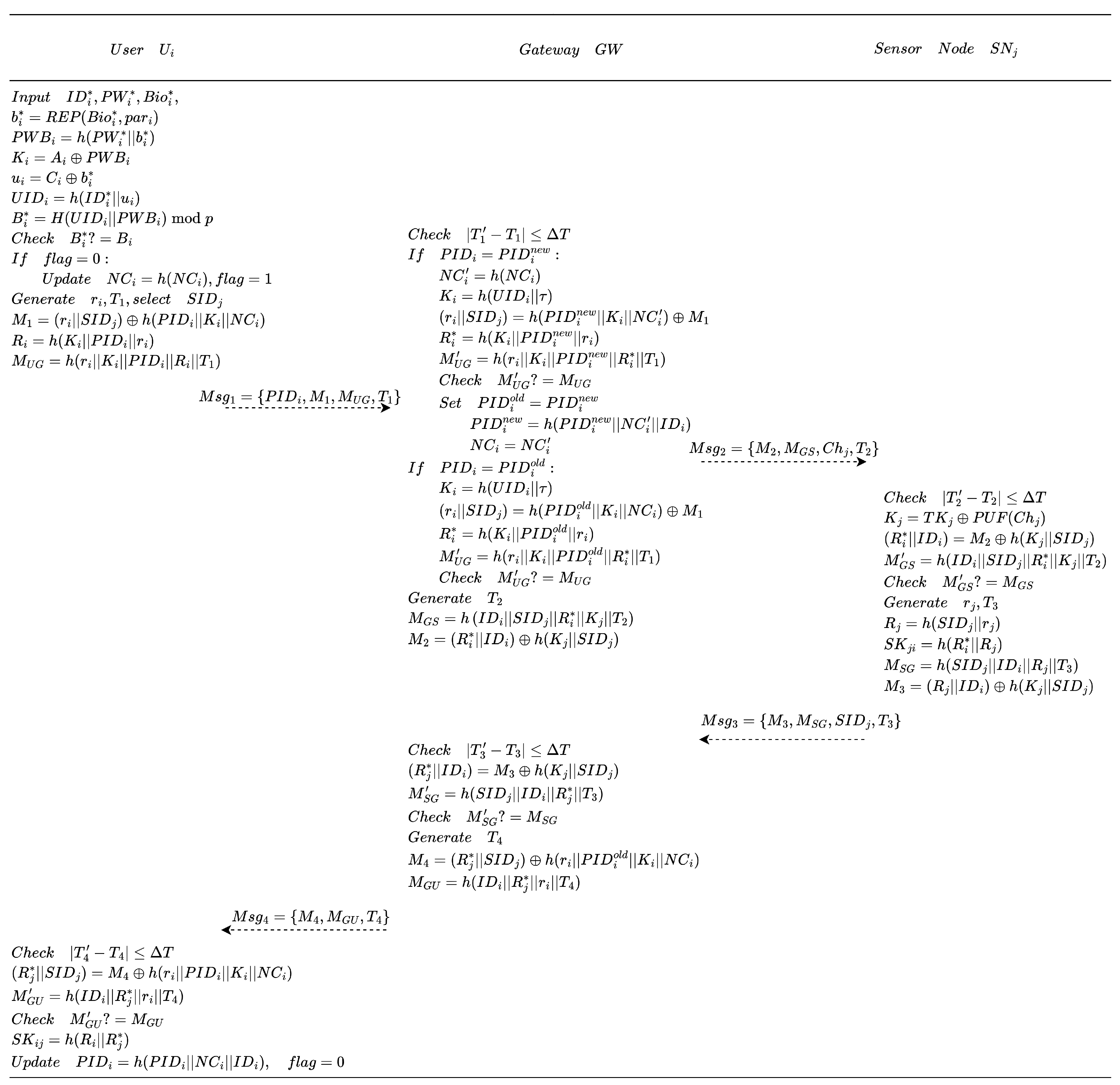 Towards Information-Theoretic Security and Privacy in IoT: A Three ...