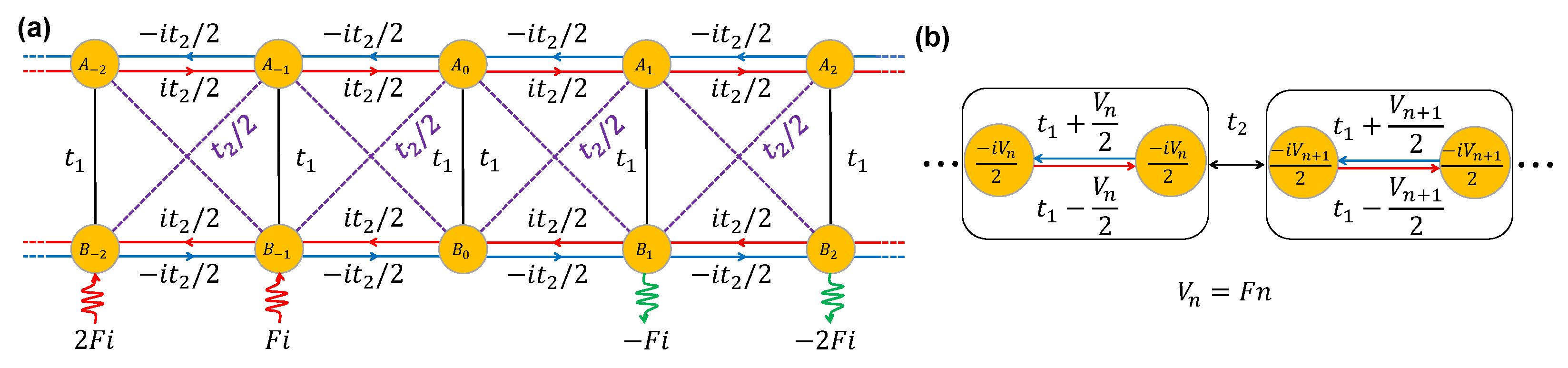 Exact Solution and Large-Scale Scaling Analysis of the Imaginary Creutz ...