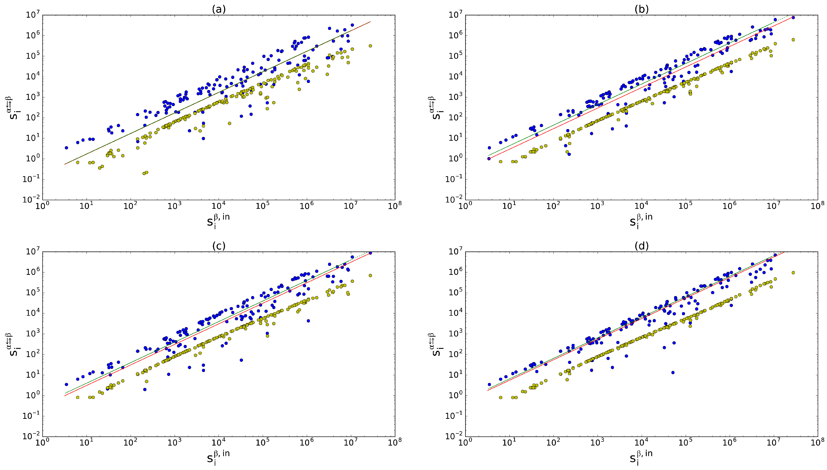 Reconstruction of Multiplex Networks with Correlated Layers