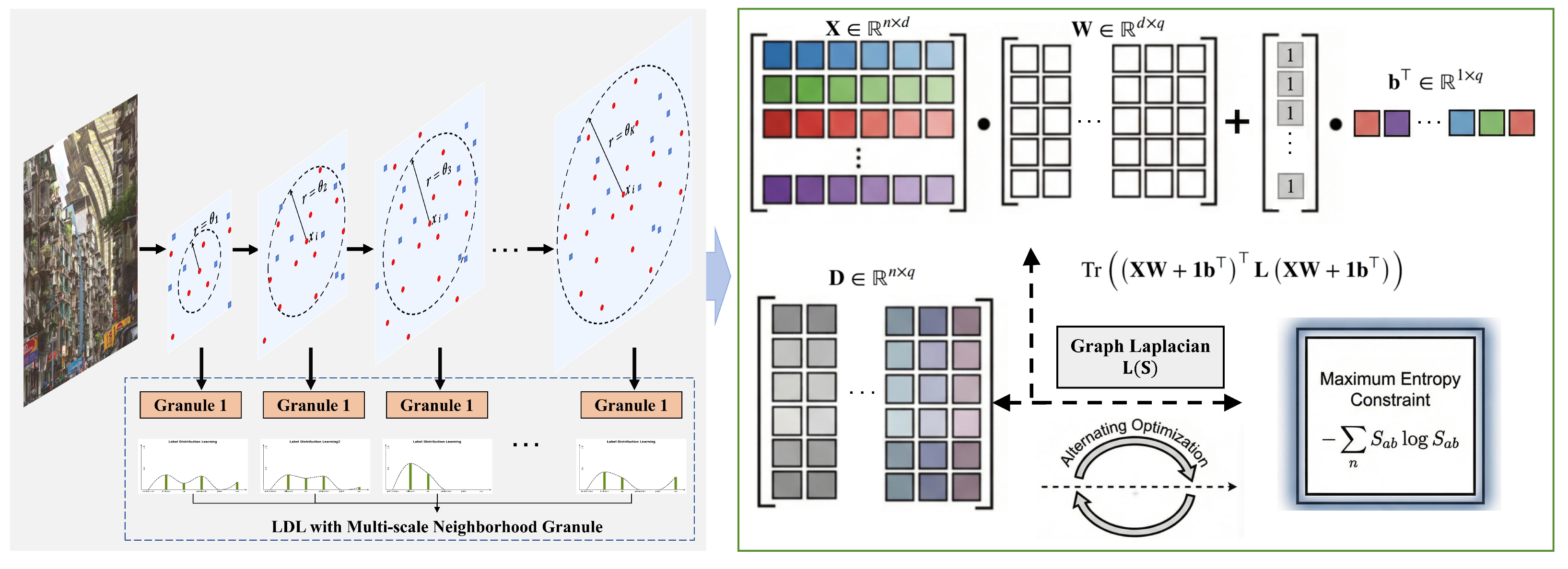 Partial Multi-Label Feature Selection via Entropy-Weighted Multi-Scale ...