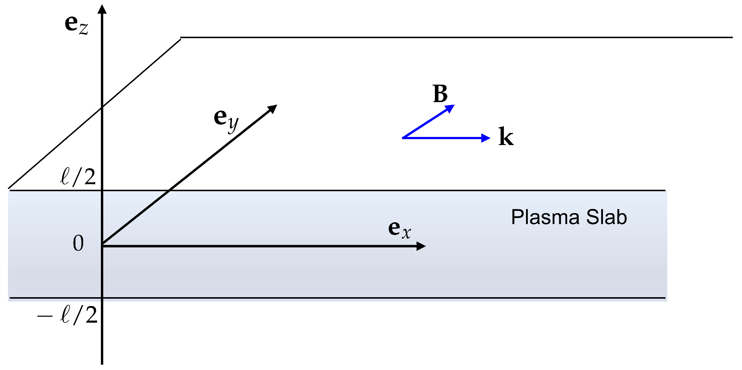 Temporal Effects of Surface Plasmon Polaritons in a Quantum Plasma Slab
