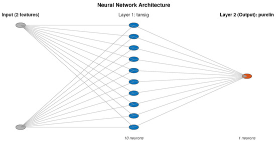 State Feedback Optimal L2-Induced Control of Nonlinear Systems ...