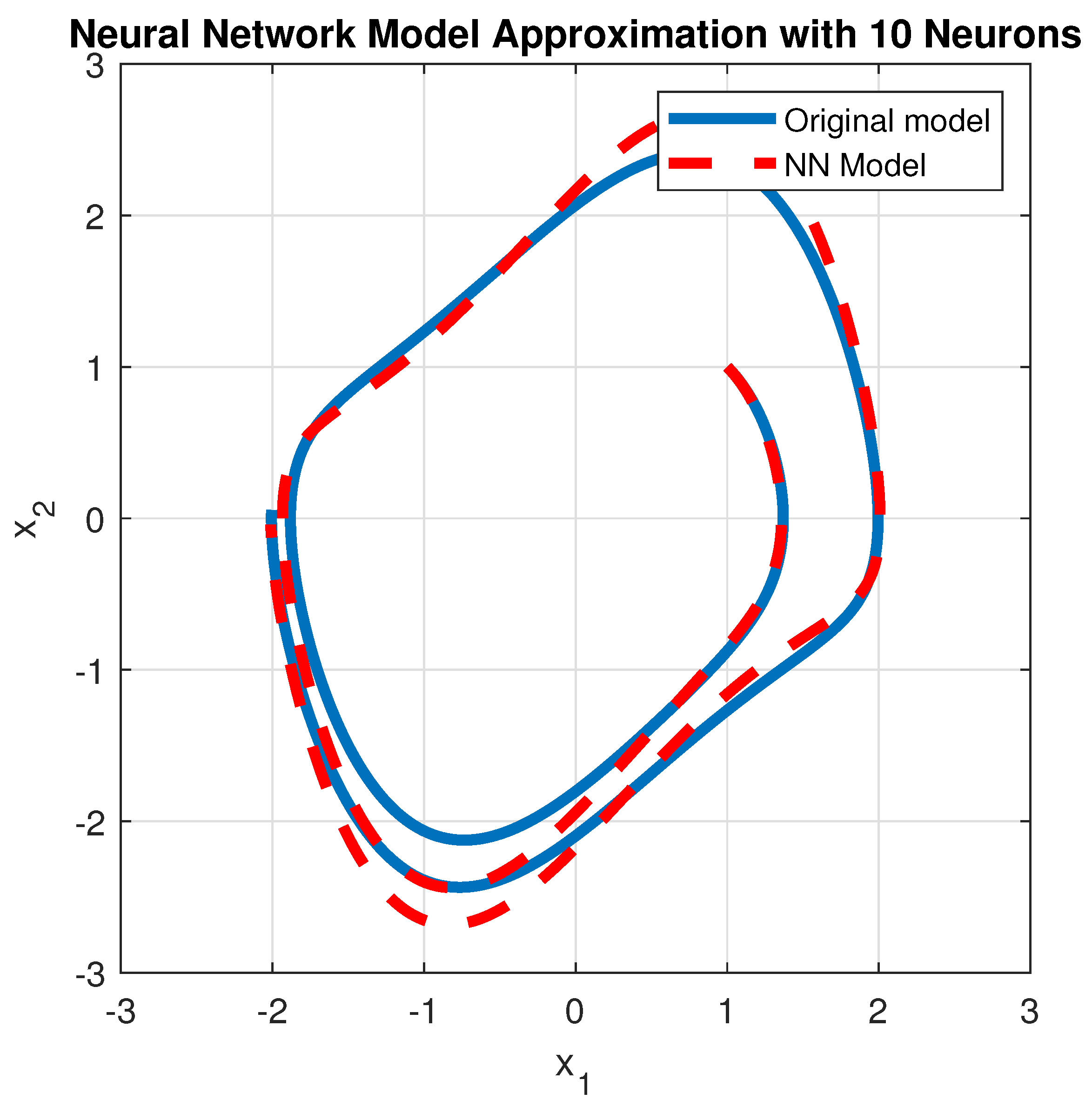 State Feedback Optimal L2-Induced Control of Nonlinear Systems ...