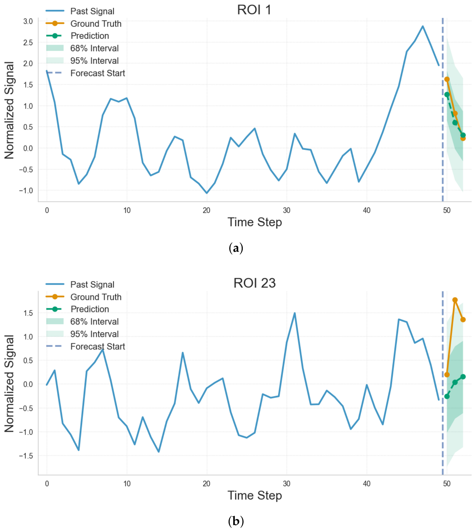 Probabilistic Forecasting and Information-Theoretic Analysis of ...