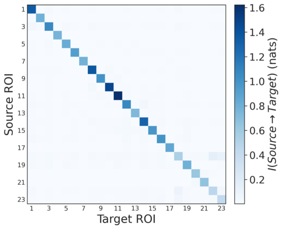 Probabilistic Forecasting and Information-Theoretic Analysis of ...