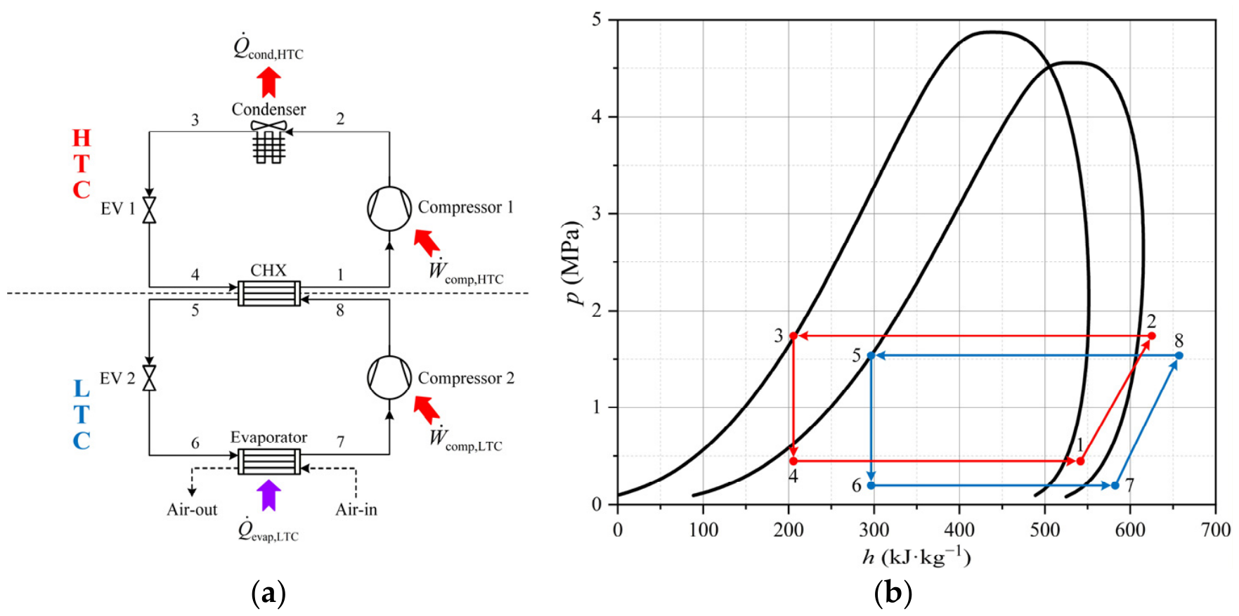 Thermodynamic Performance Analysis and Refrigerant Evaluation of ...