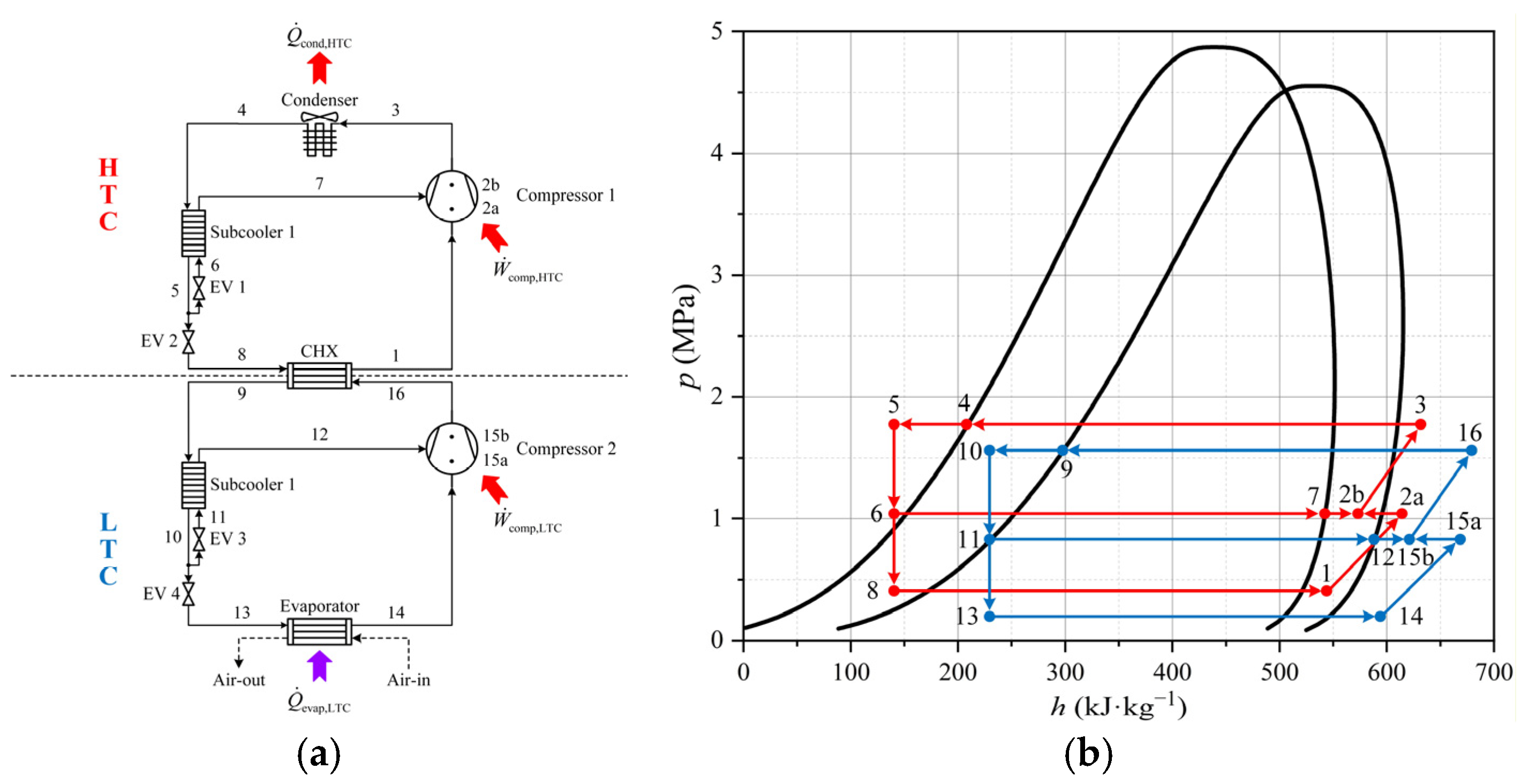 Thermodynamic Performance Analysis and Refrigerant Evaluation of ...