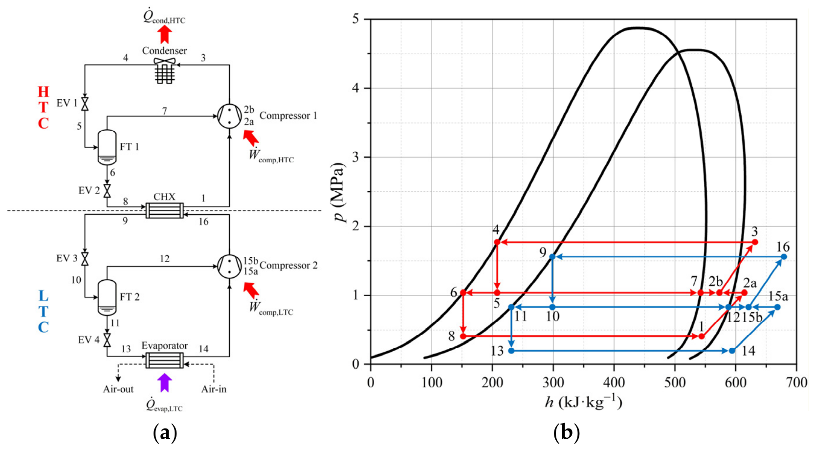 Thermodynamic Performance Analysis and Refrigerant Evaluation of ...