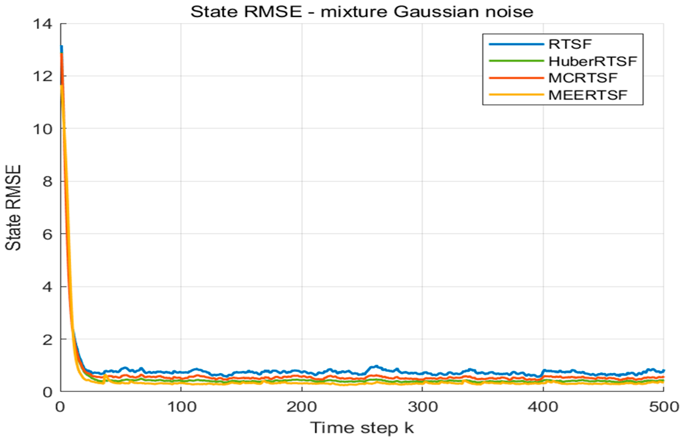 Multi-Model Minimum Error Entropy Recursive Three-Step Filter
