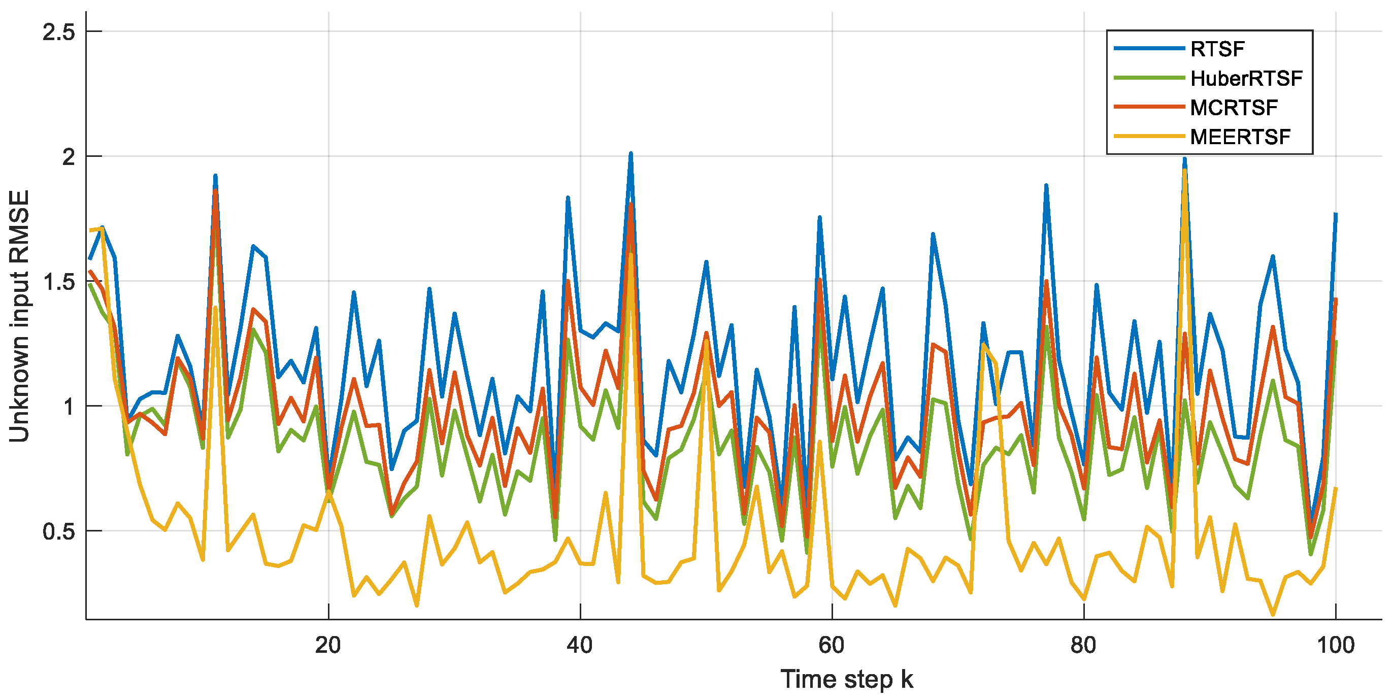 Multi-Model Minimum Error Entropy Recursive Three-Step Filter