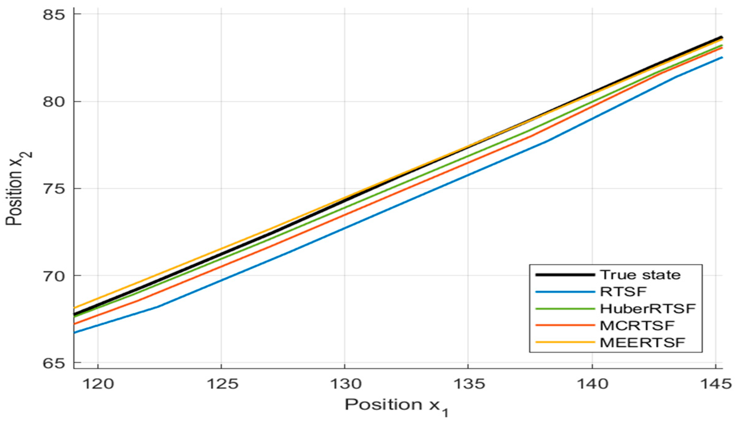 Multi-Model Minimum Error Entropy Recursive Three-Step Filter