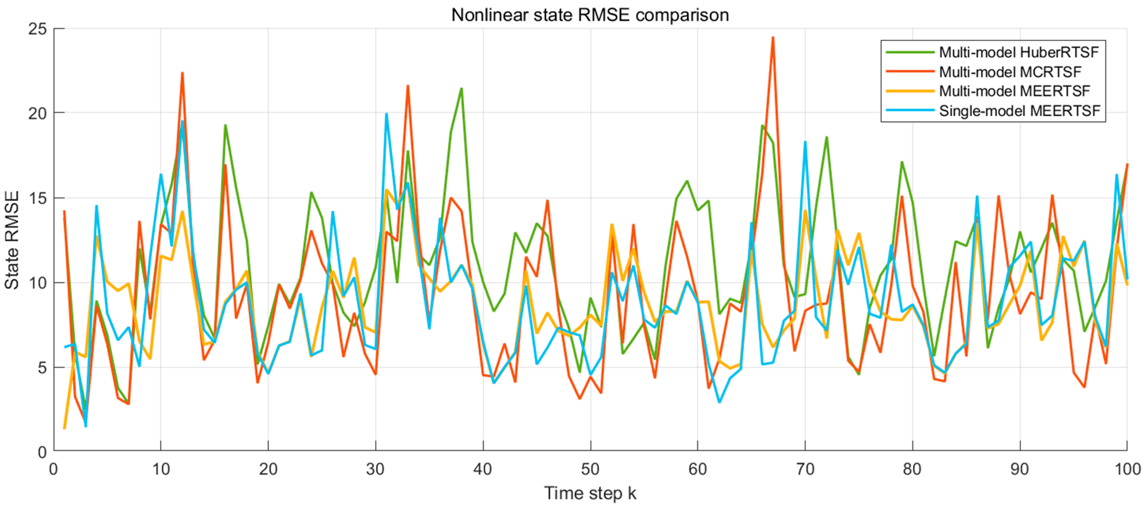 Multi-Model Minimum Error Entropy Recursive Three-Step Filter