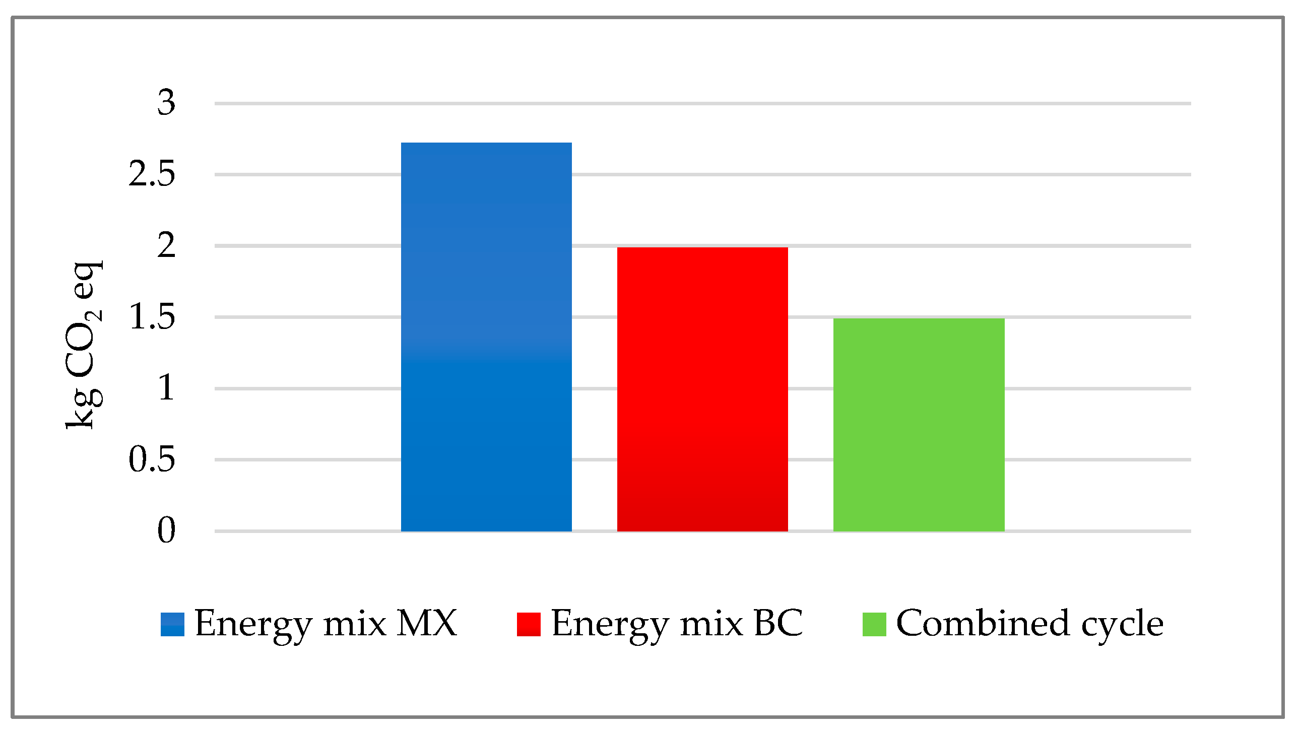 Life Cycle Assessment of a Short-Lived Product: The Case of Abrasive Discs