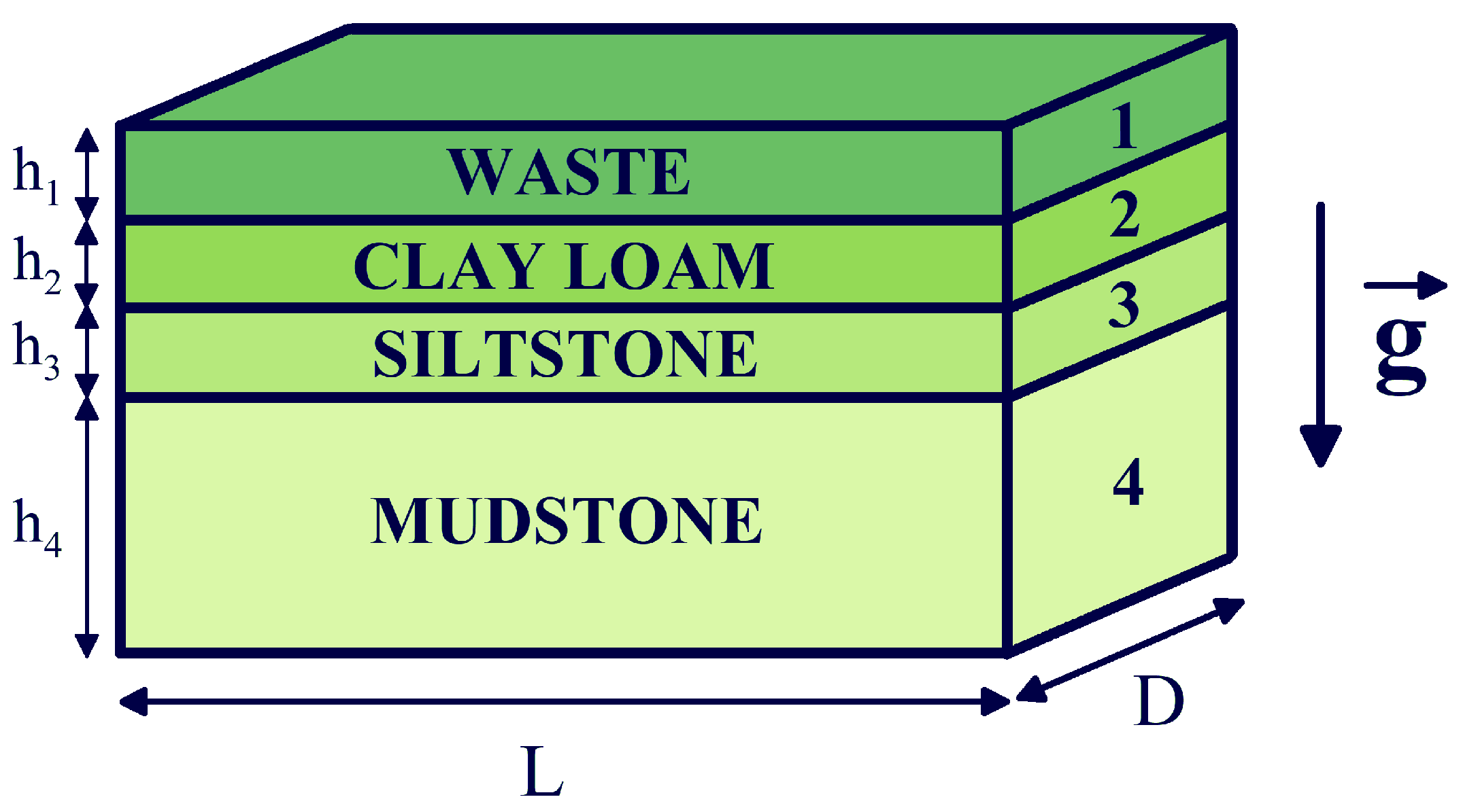 Long-Term Performance of Natural Filtration Dams for Landfill Leachate ...
