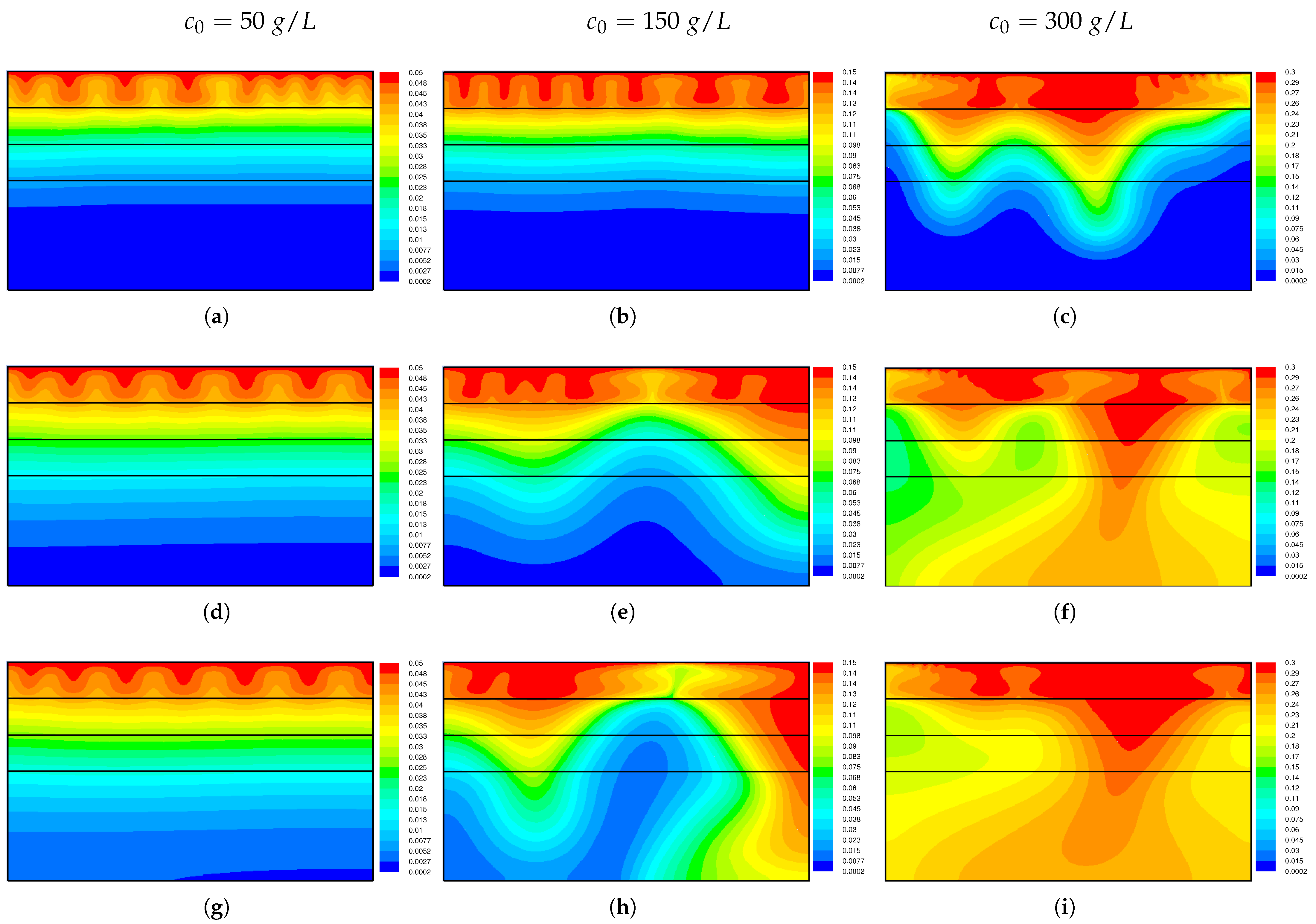 Long-Term Performance of Natural Filtration Dams for Landfill Leachate ...