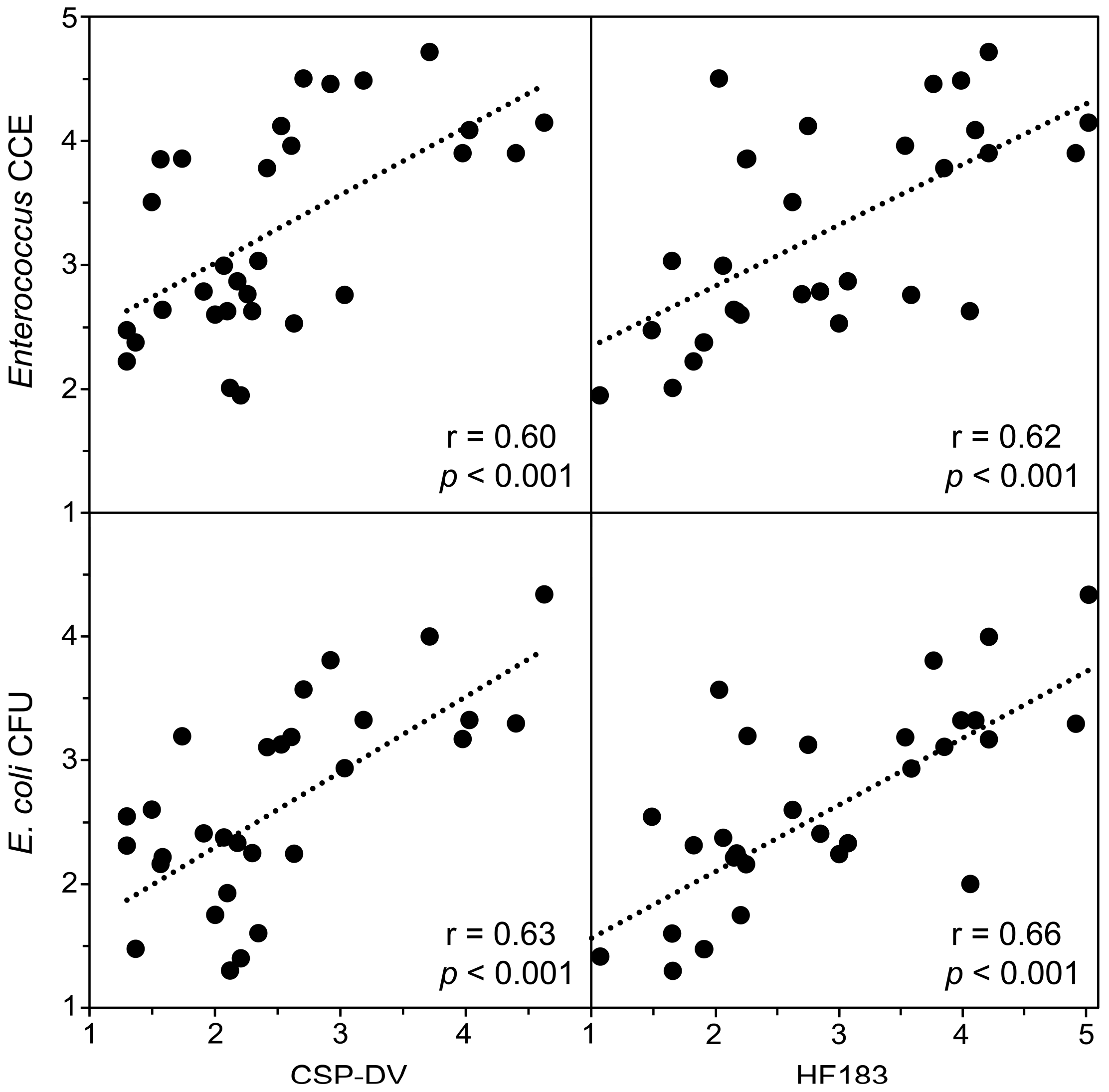 Identification and Application of Phocaeicola-Specific Conserved ...