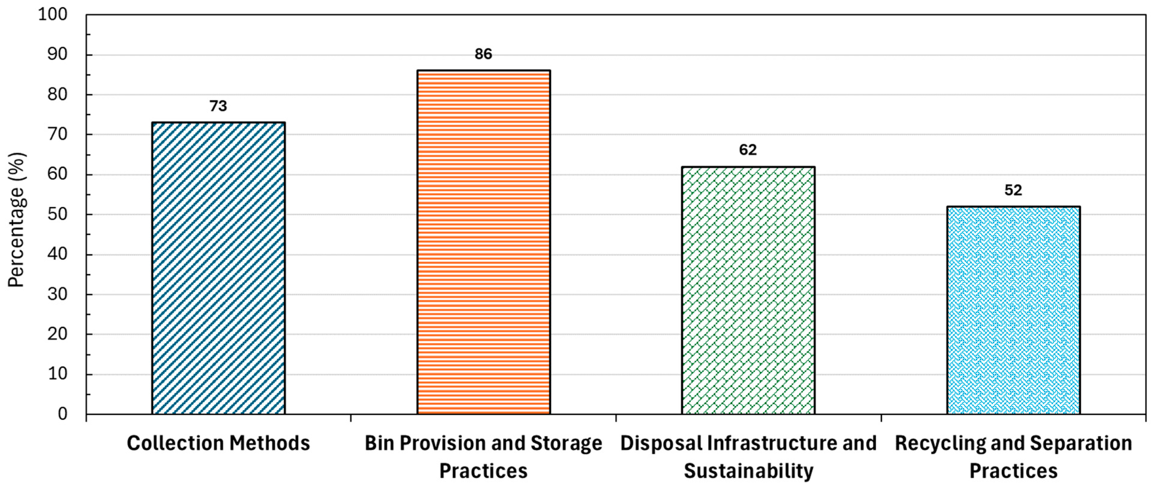 Institutional and Policy Barriers to GIS-Based Waste Management ...