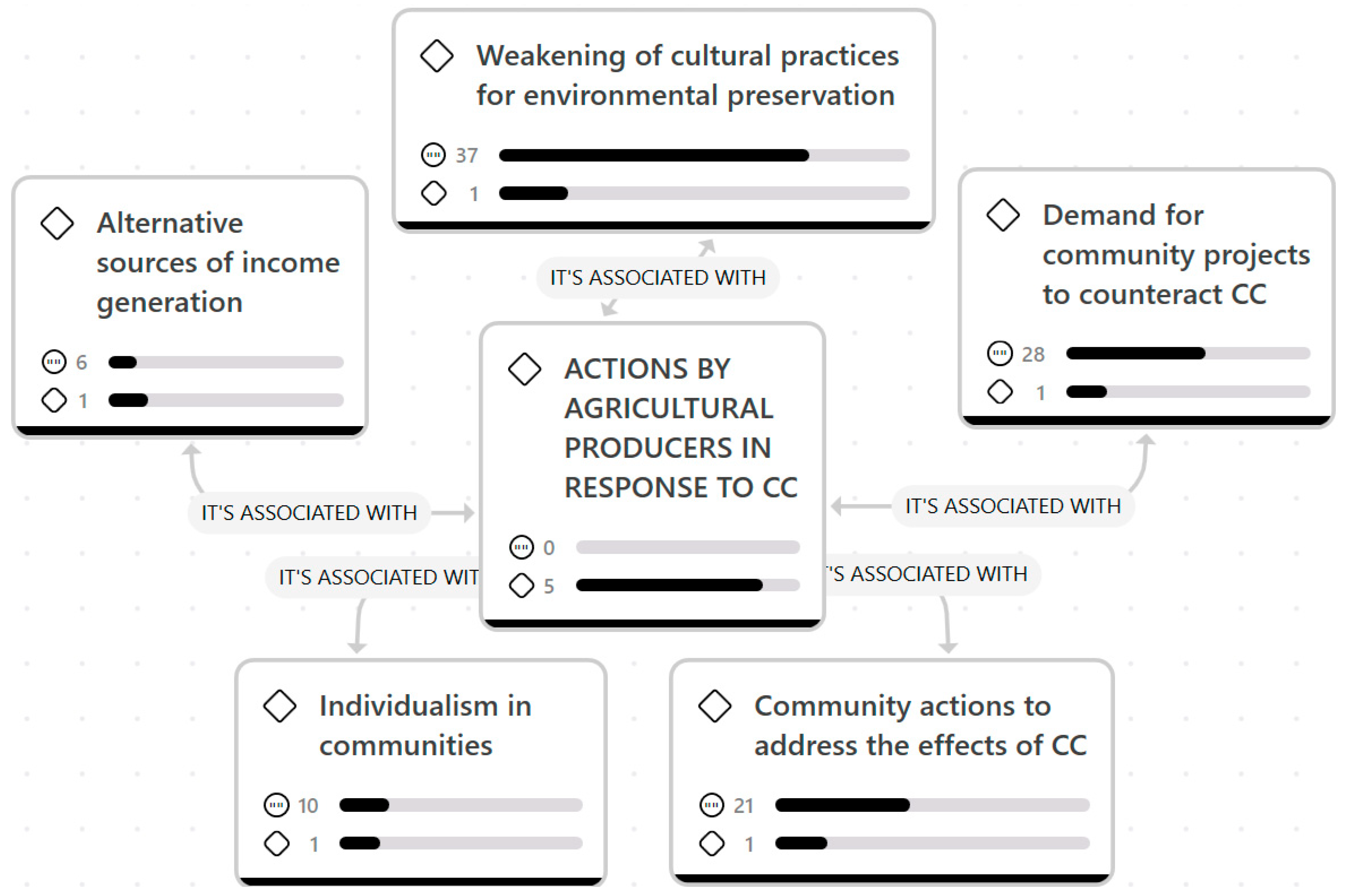 Climate Change Dynamics in the High-Andean Communities of Peru: Social ...