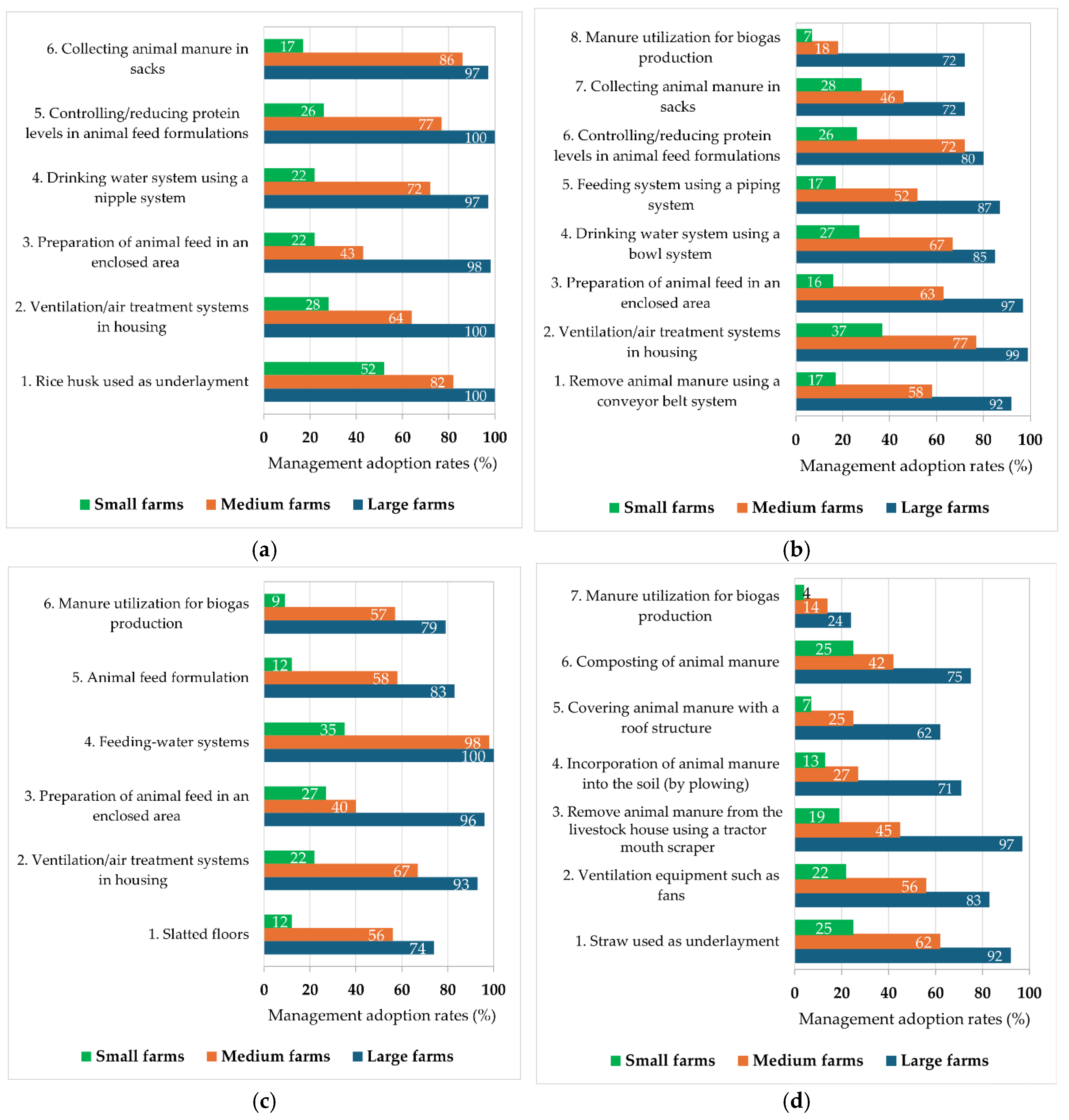 National Inventory of Ammonia Emissions from Anthropogenic Sources in ...