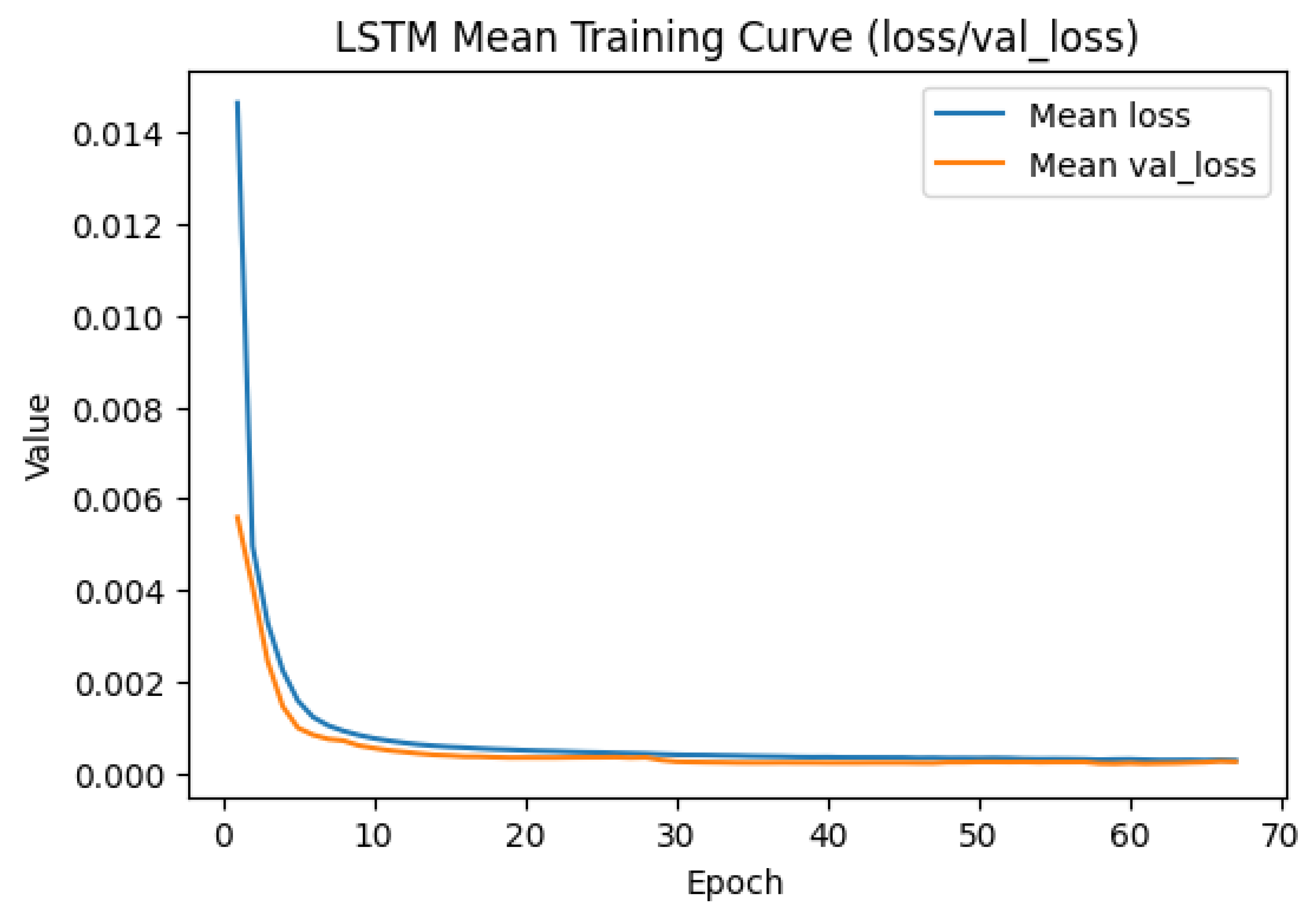 Applying Time-Series Statistical Learning to Civil IoT Air-Quality Data ...