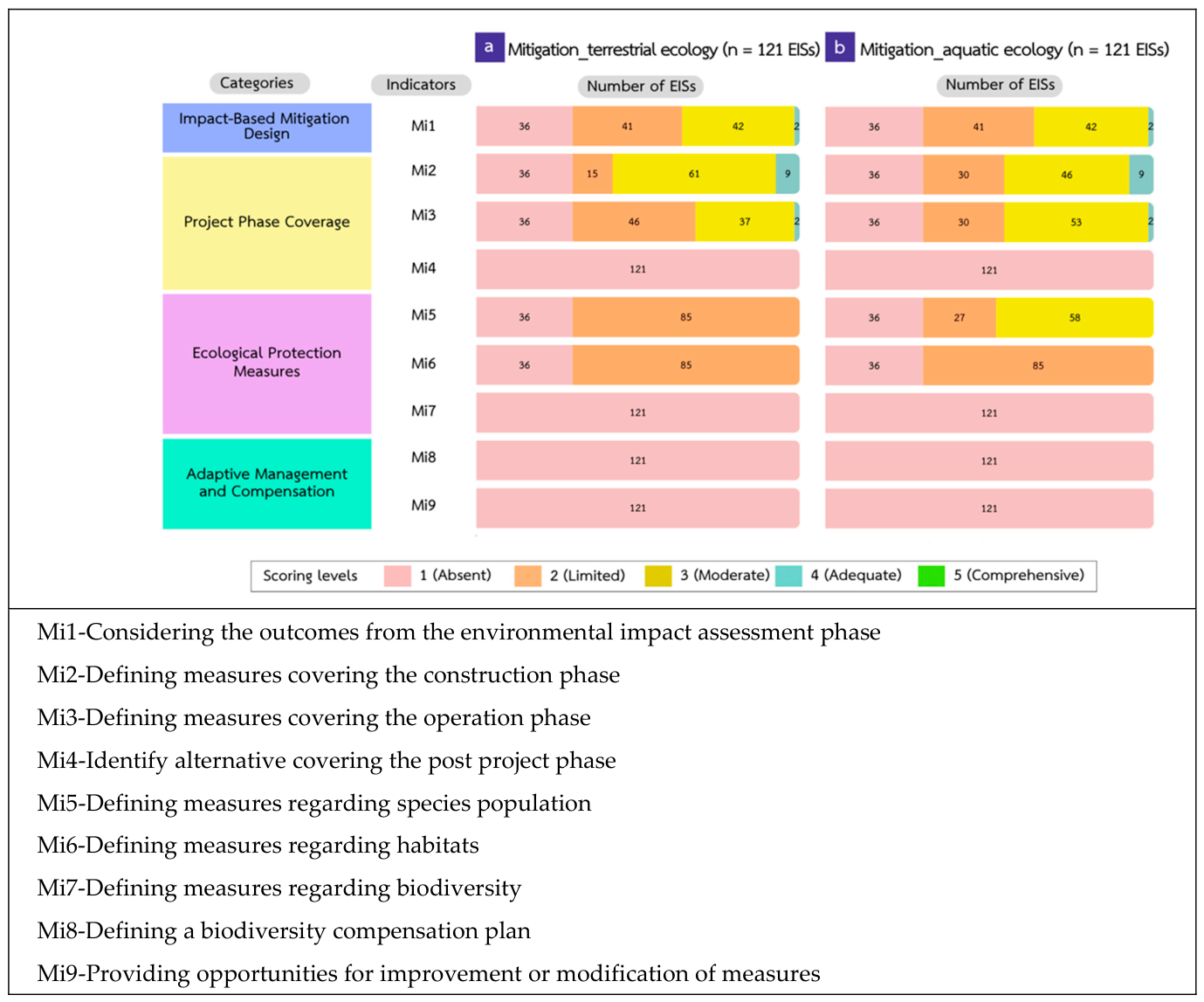 Bridging Analytical Gaps in Environmental Impact Assessment ...
