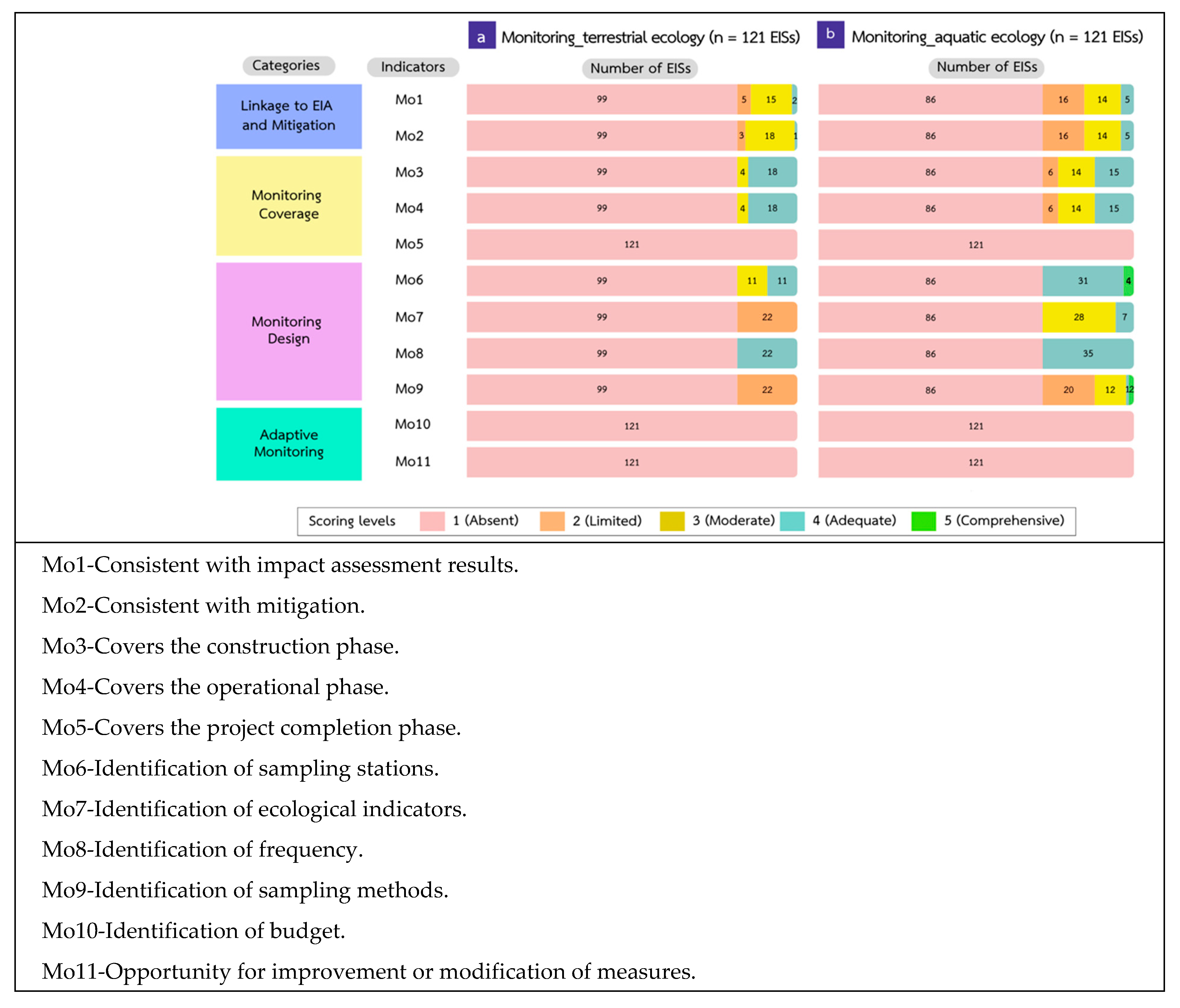 Bridging Analytical Gaps in Environmental Impact Assessment ...