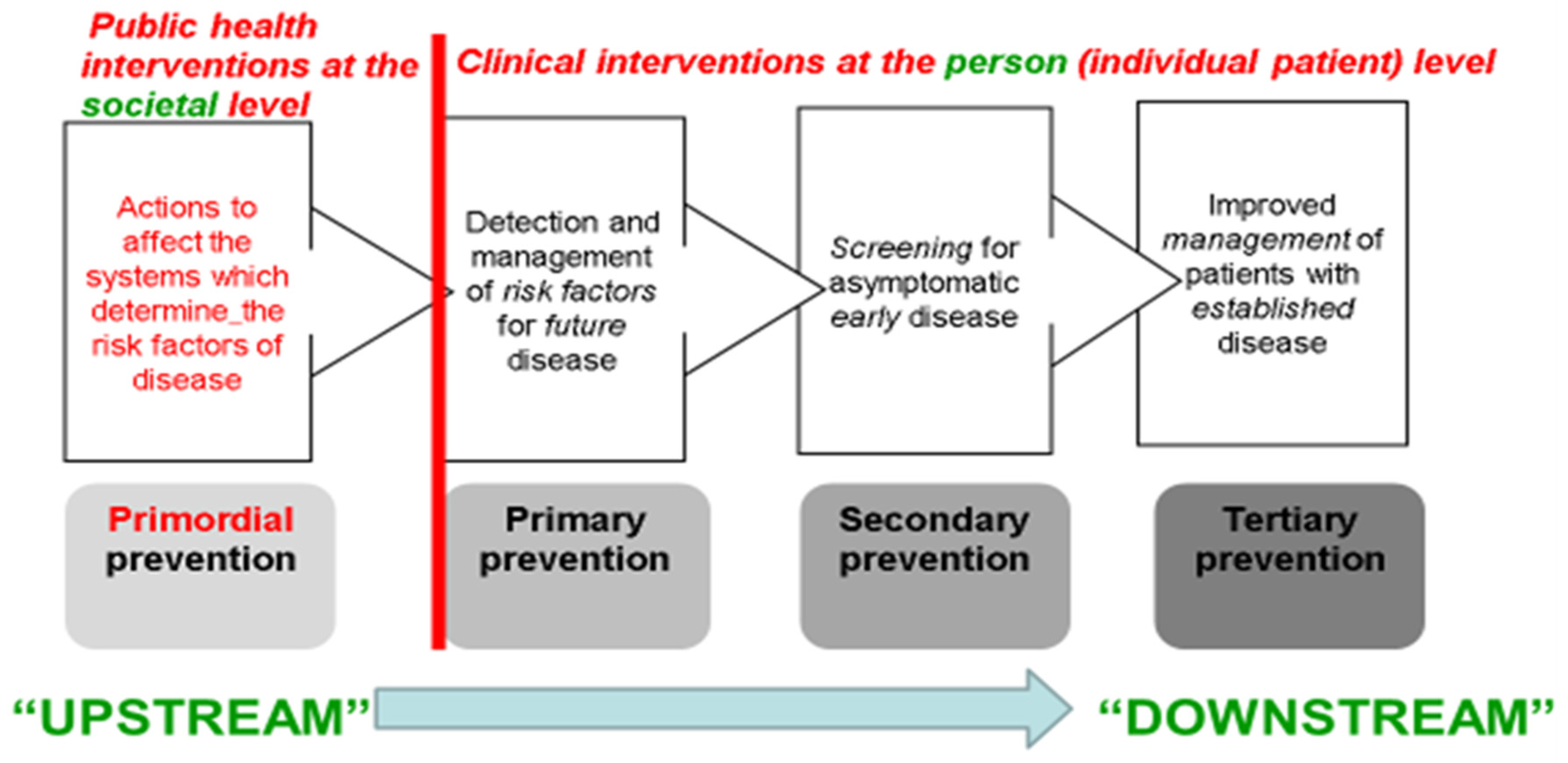 Epidemiologia Free Full Text Prevention And Control Strategies For Epidemiologia Free Full Text Prevention And Control Strategies For