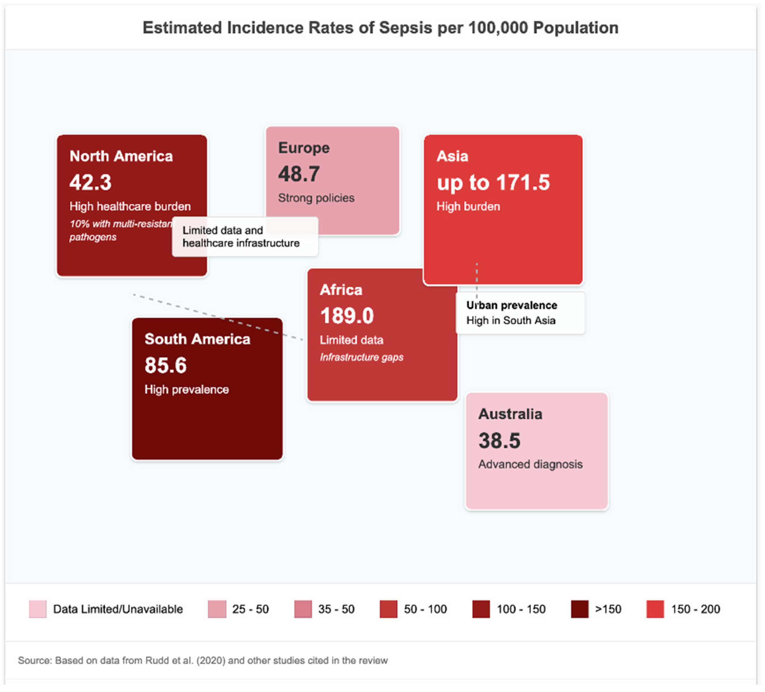 The Global Impact of Sepsis: Epidemiology, Recognition, Management, and ...