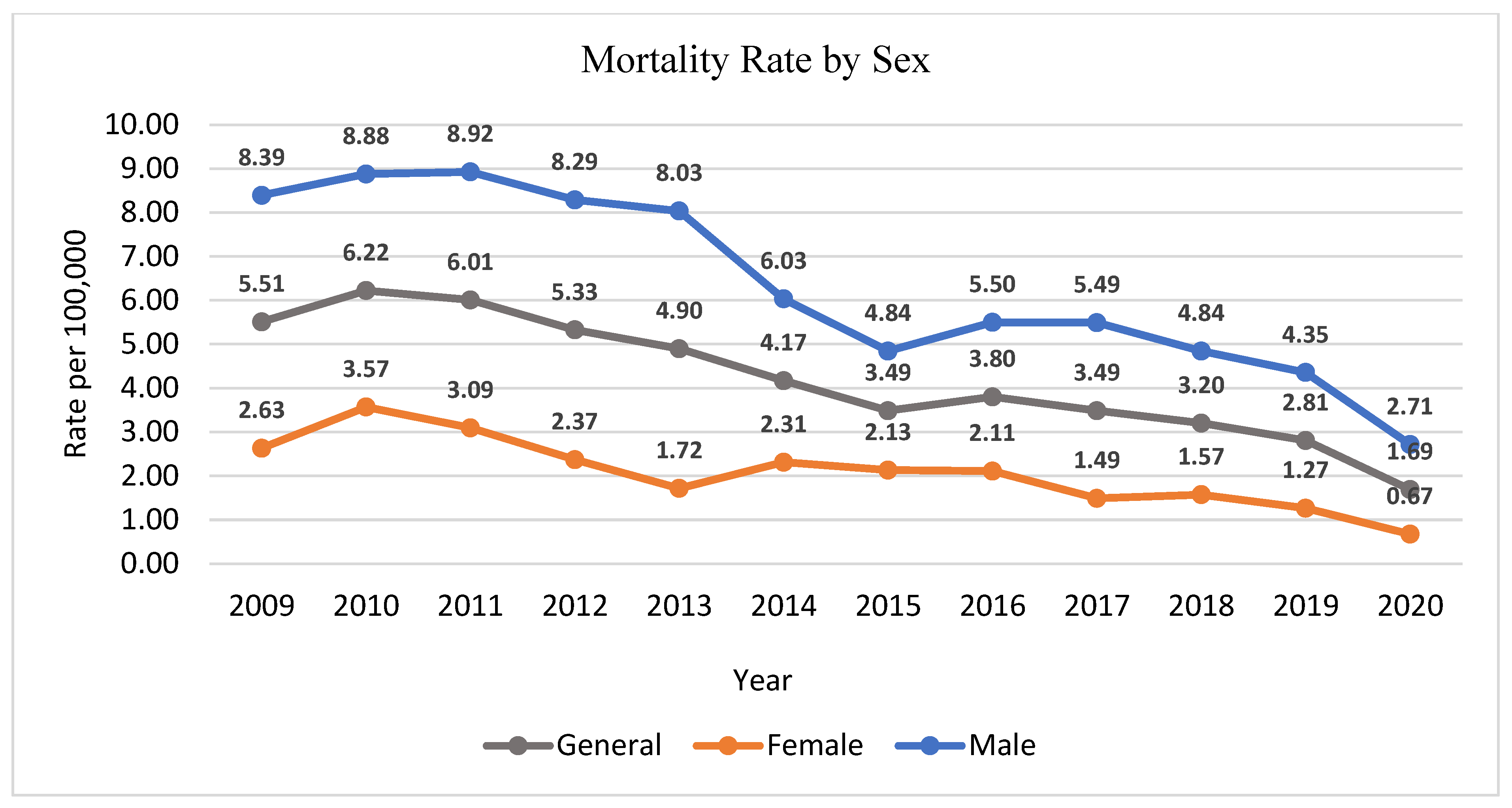 Pedestrian Mortality in Espírito Santo: A Time Trend Analysis from 2009 ...