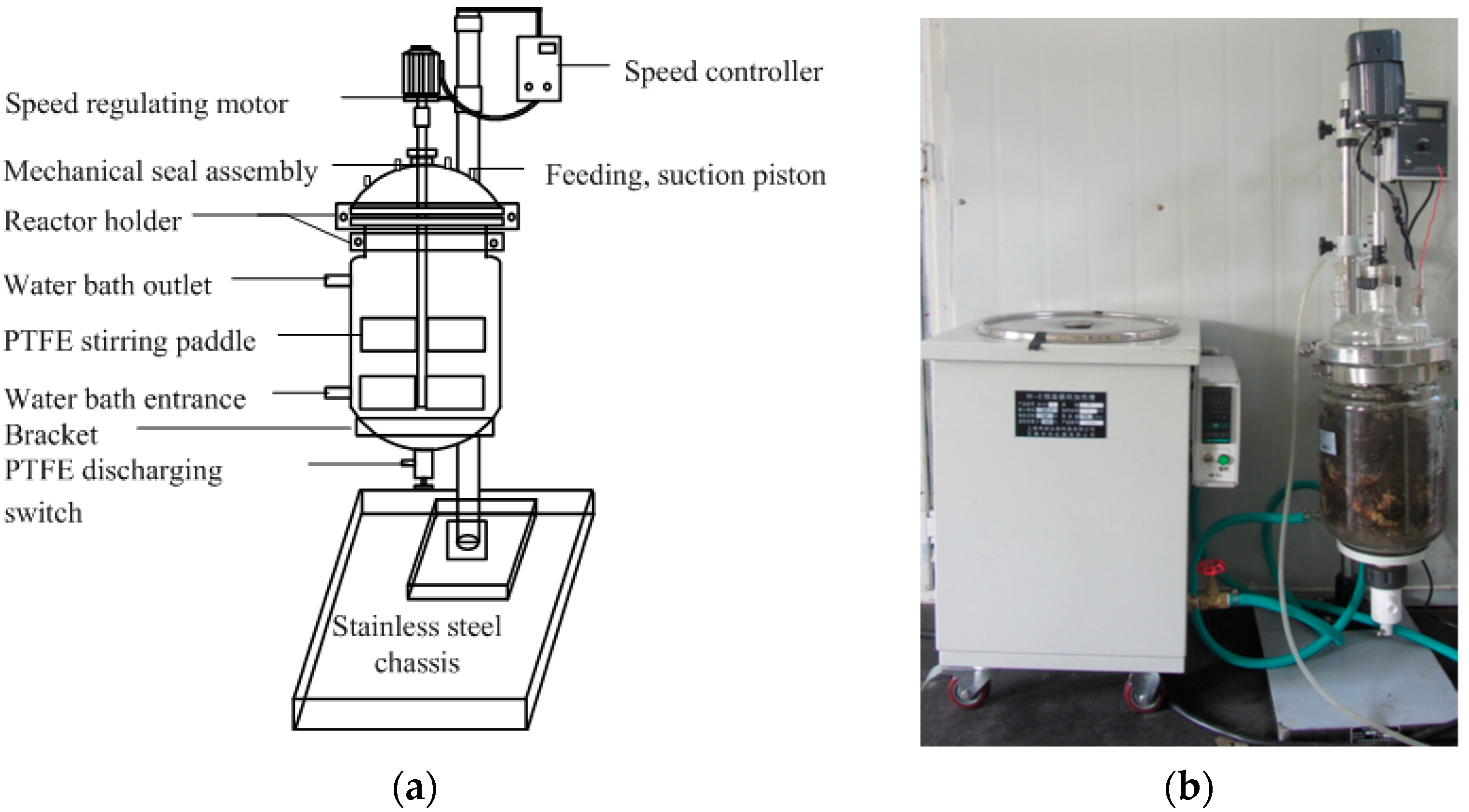 Impact of Mechanical Stirring and Percolate Recirculation on the ...