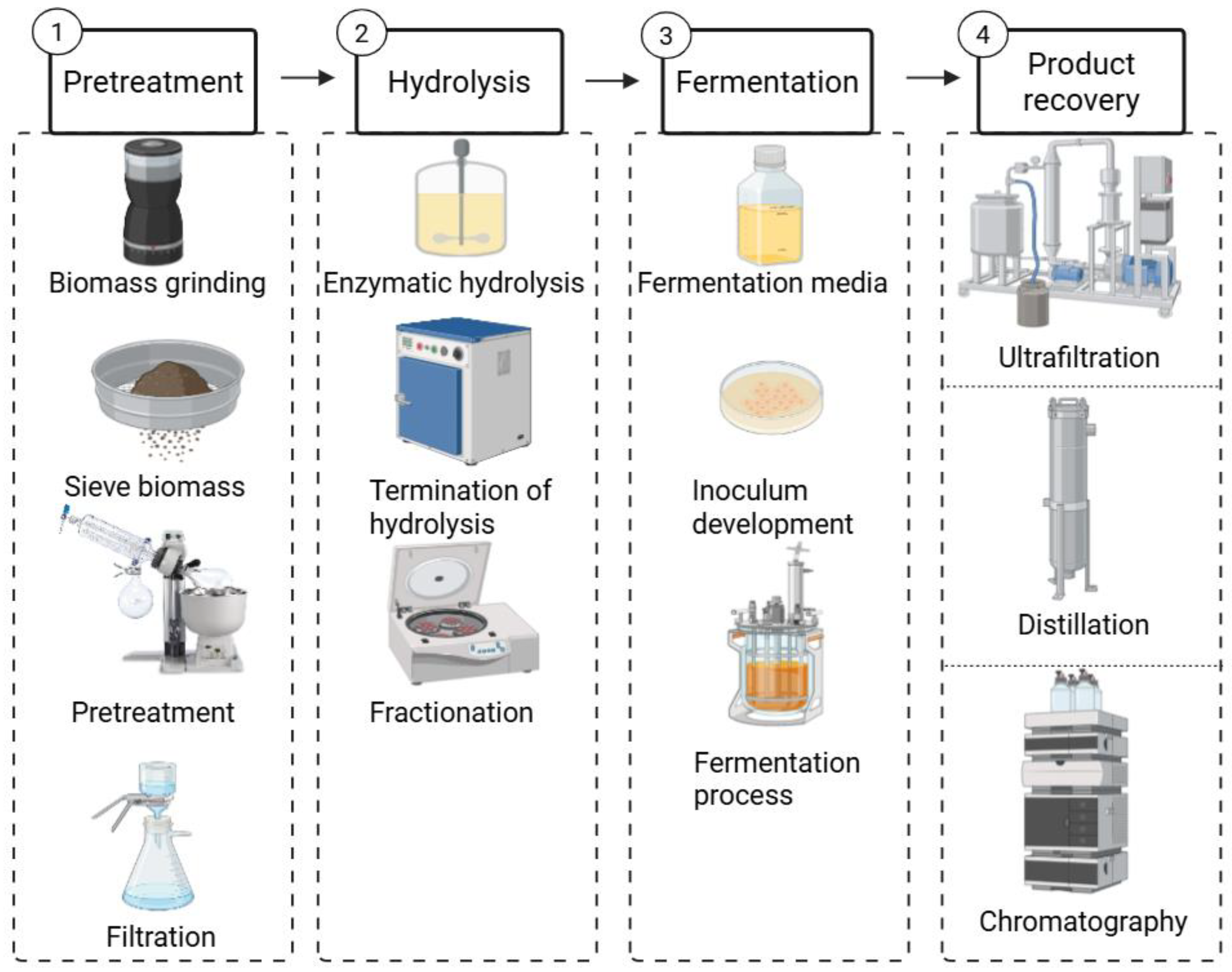 Emerging Technologies in Pretreatment and Hydrolysis for High-Solid ...
