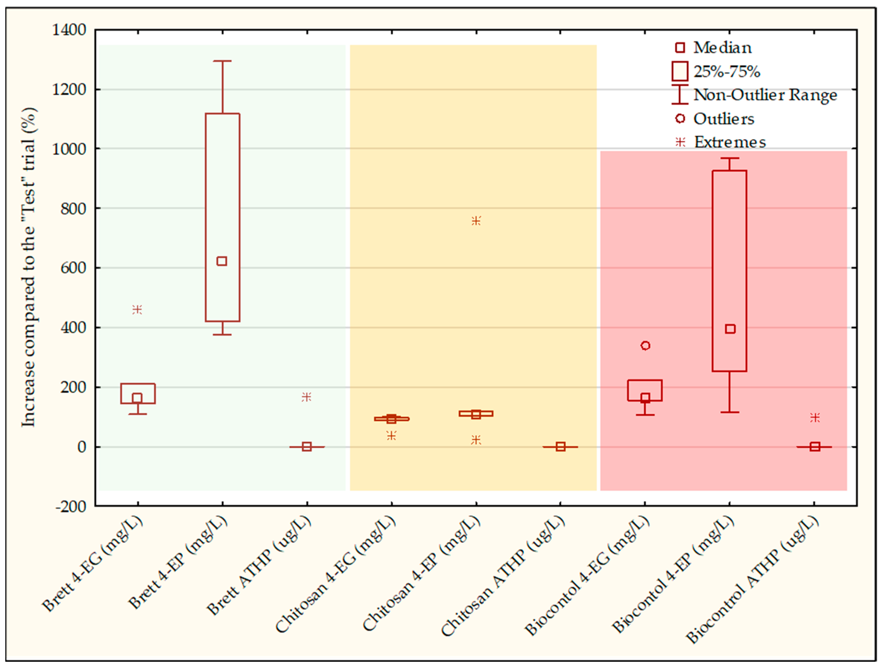 Evolution of Brettanomyces bruxellensis During Secondary Fermentation ...