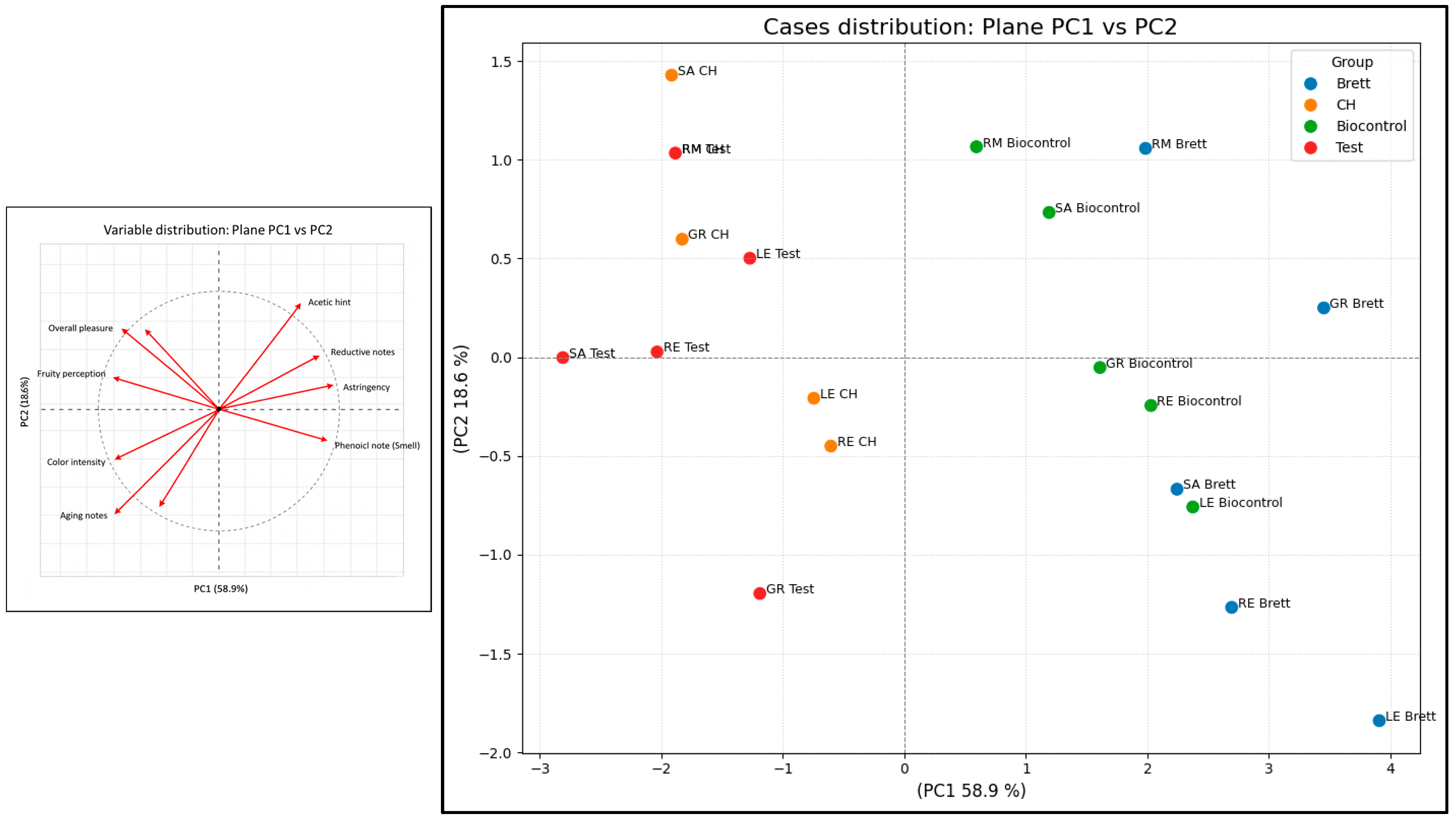 Evolution of Brettanomyces bruxellensis During Secondary Fermentation ...