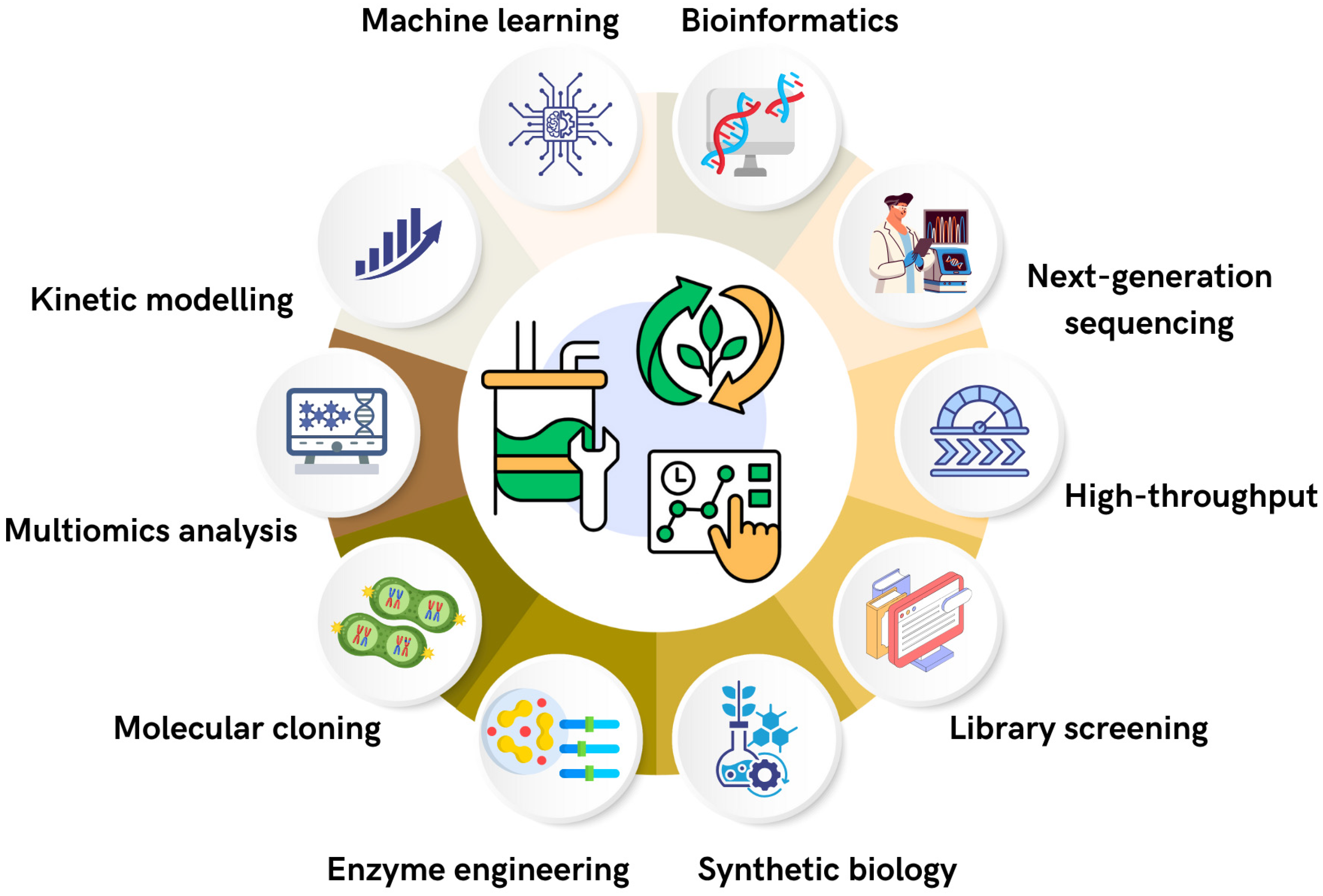 Precision Fermentation as a Frontier in Biofuel Production: Advances ...