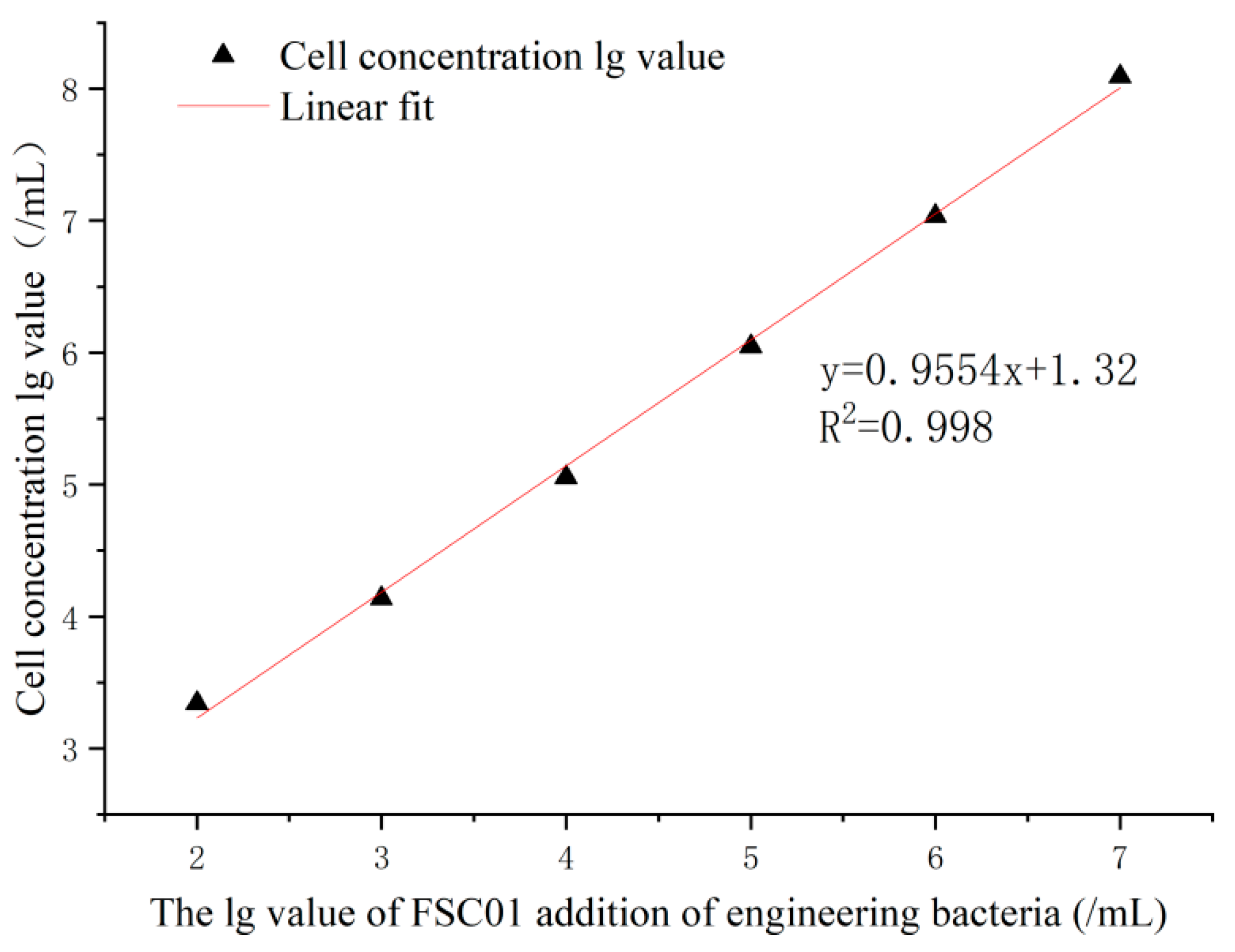 Single-Cell Tracking of Brewing Yeast Dynamics in Baijiu Fermentation ...