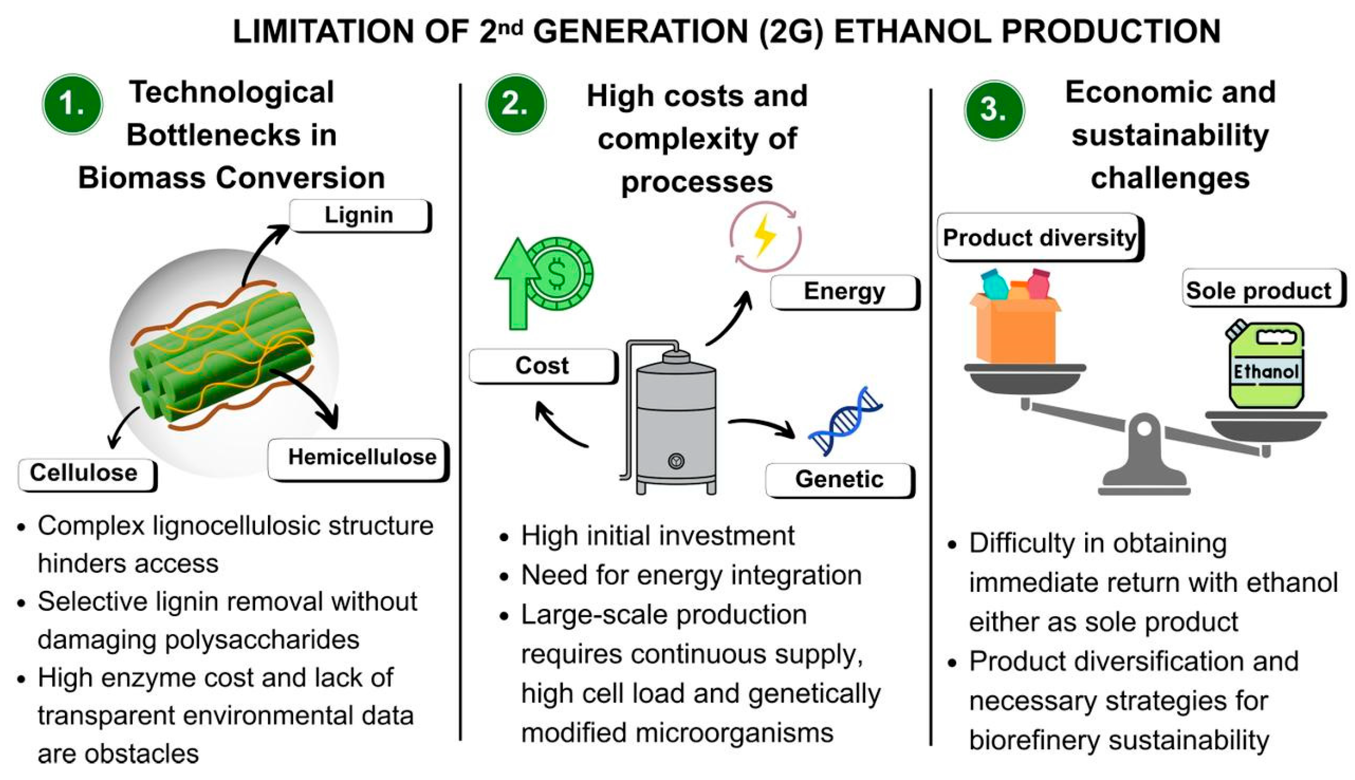 Current Trends of Cellulosic Ethanol Technology from the Perspective of ...