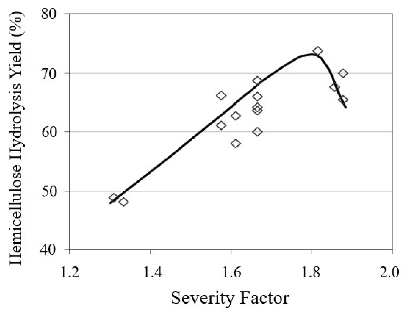 Biochemical Conversion of Lignocellulosic Biomass in Biorefinery Systems