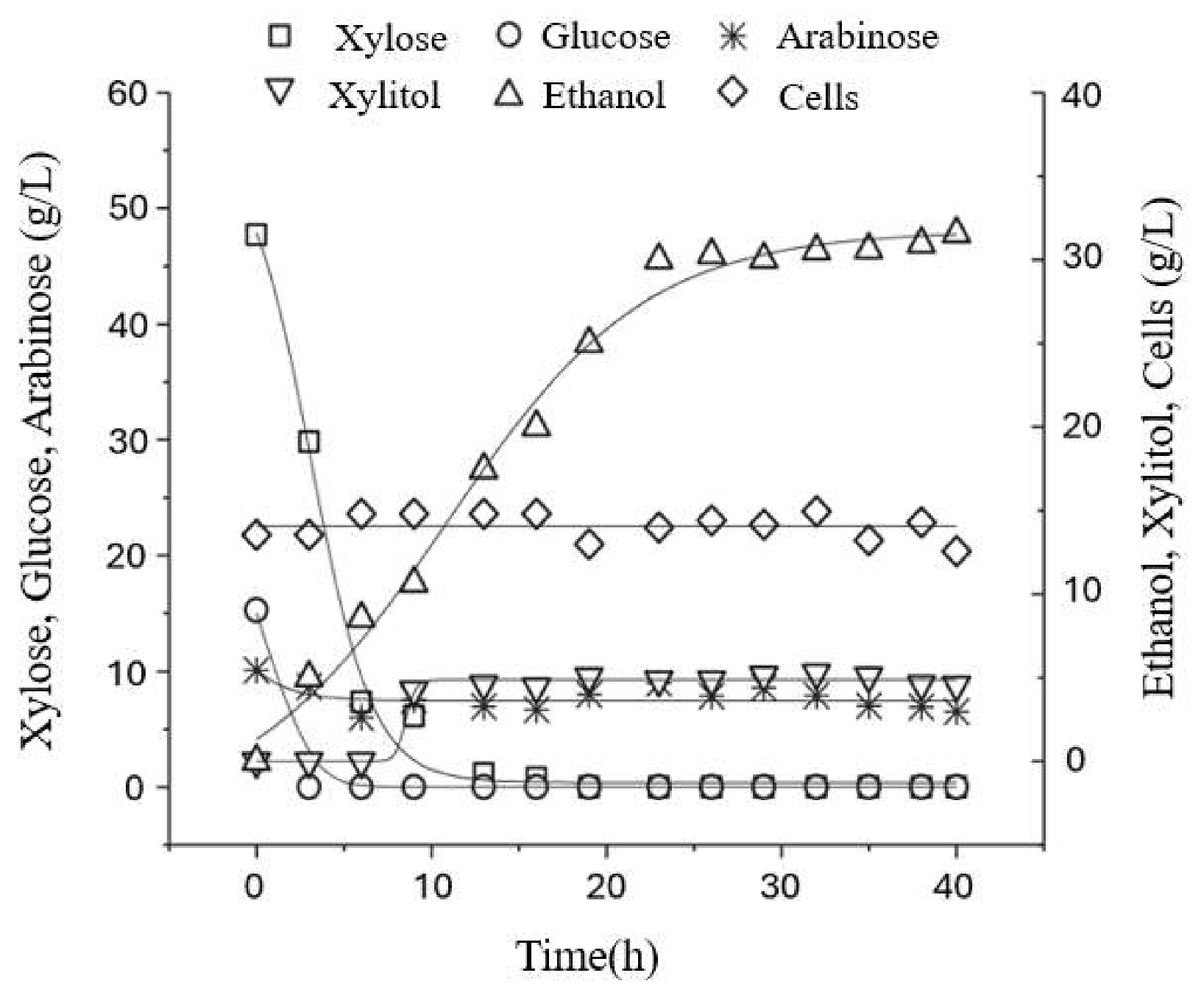 Biochemical Conversion of Lignocellulosic Biomass in Biorefinery Systems