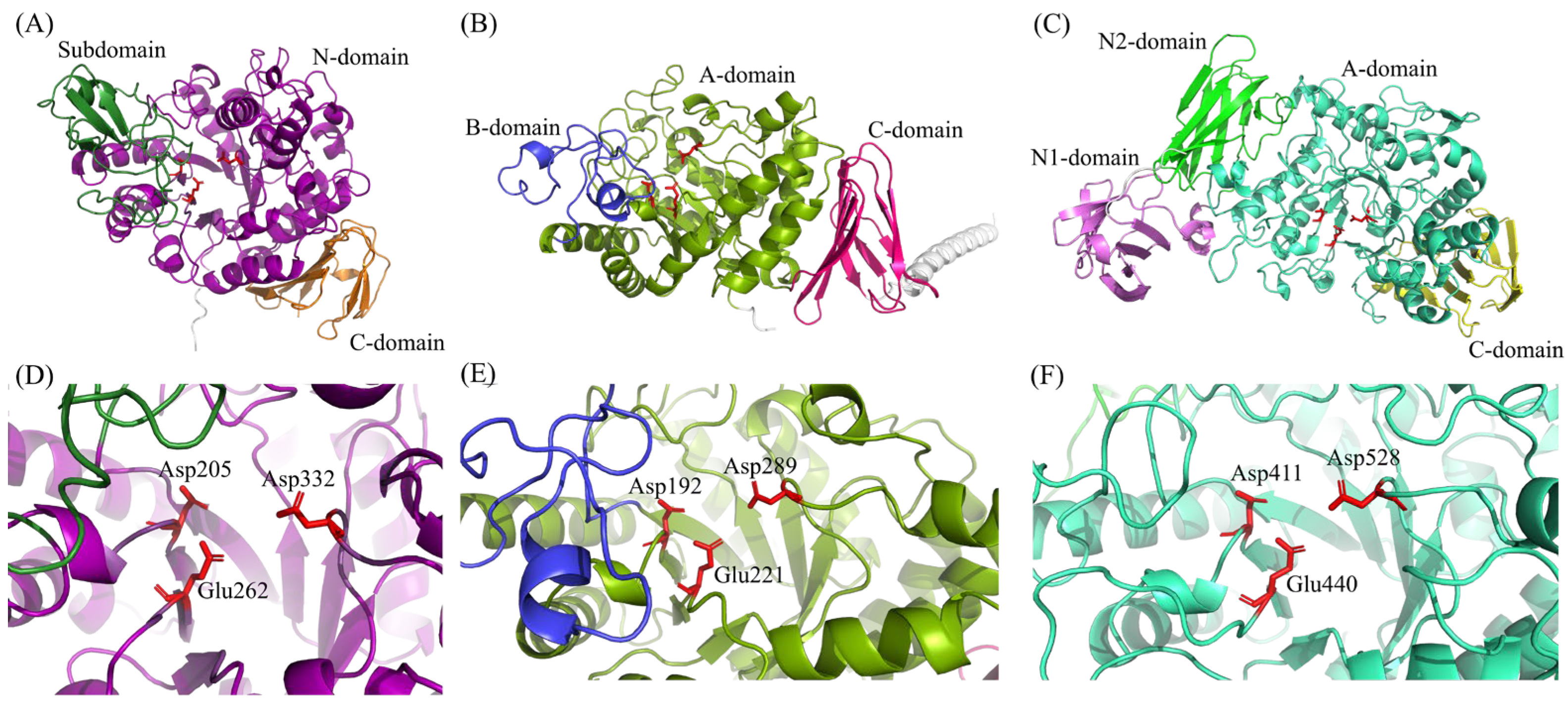 Heterologous Production, Purification, and Characterization of Three ...